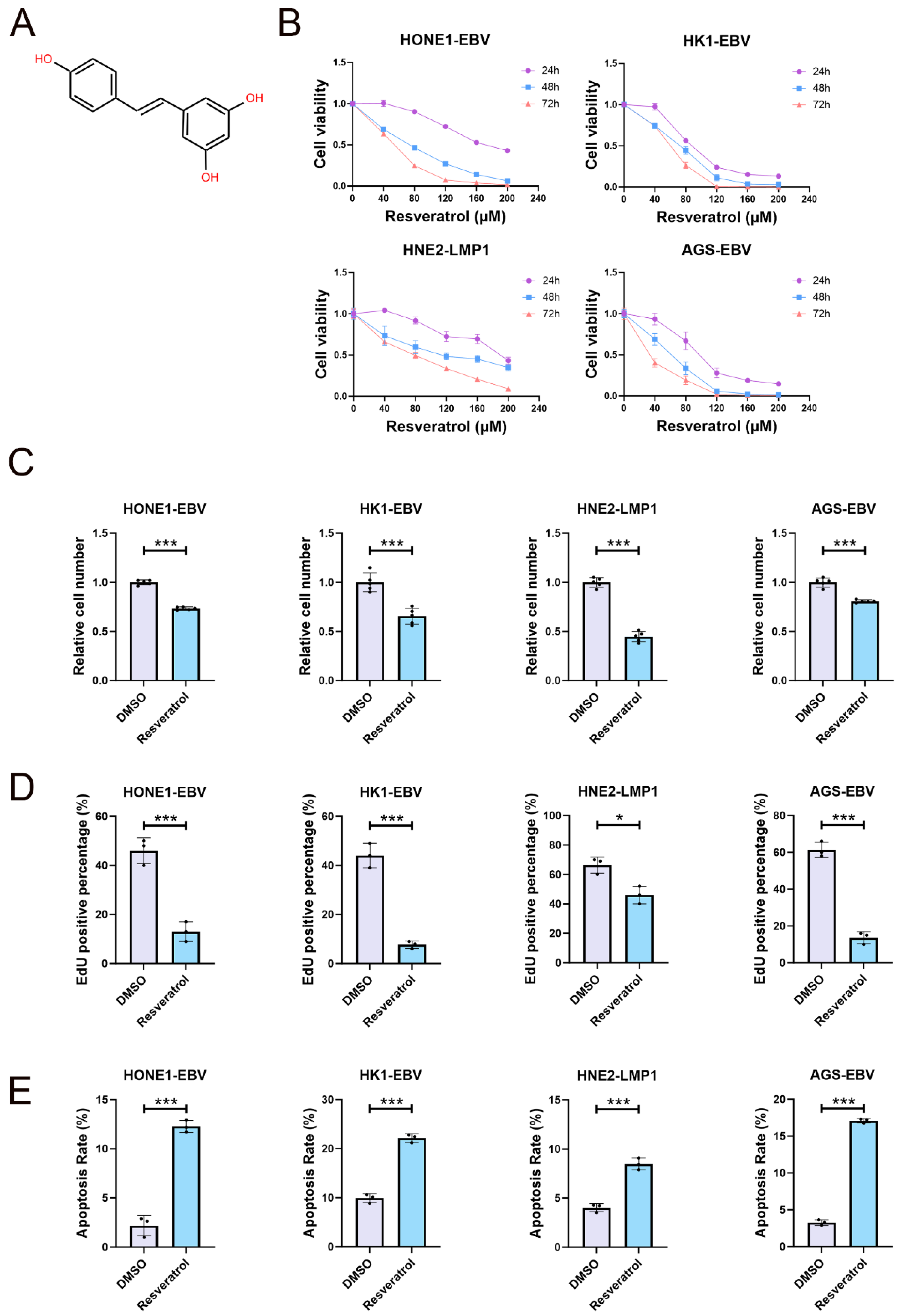 Resveratrol Induces Proteasomal Degradation of PTPN1 to Enhance ...