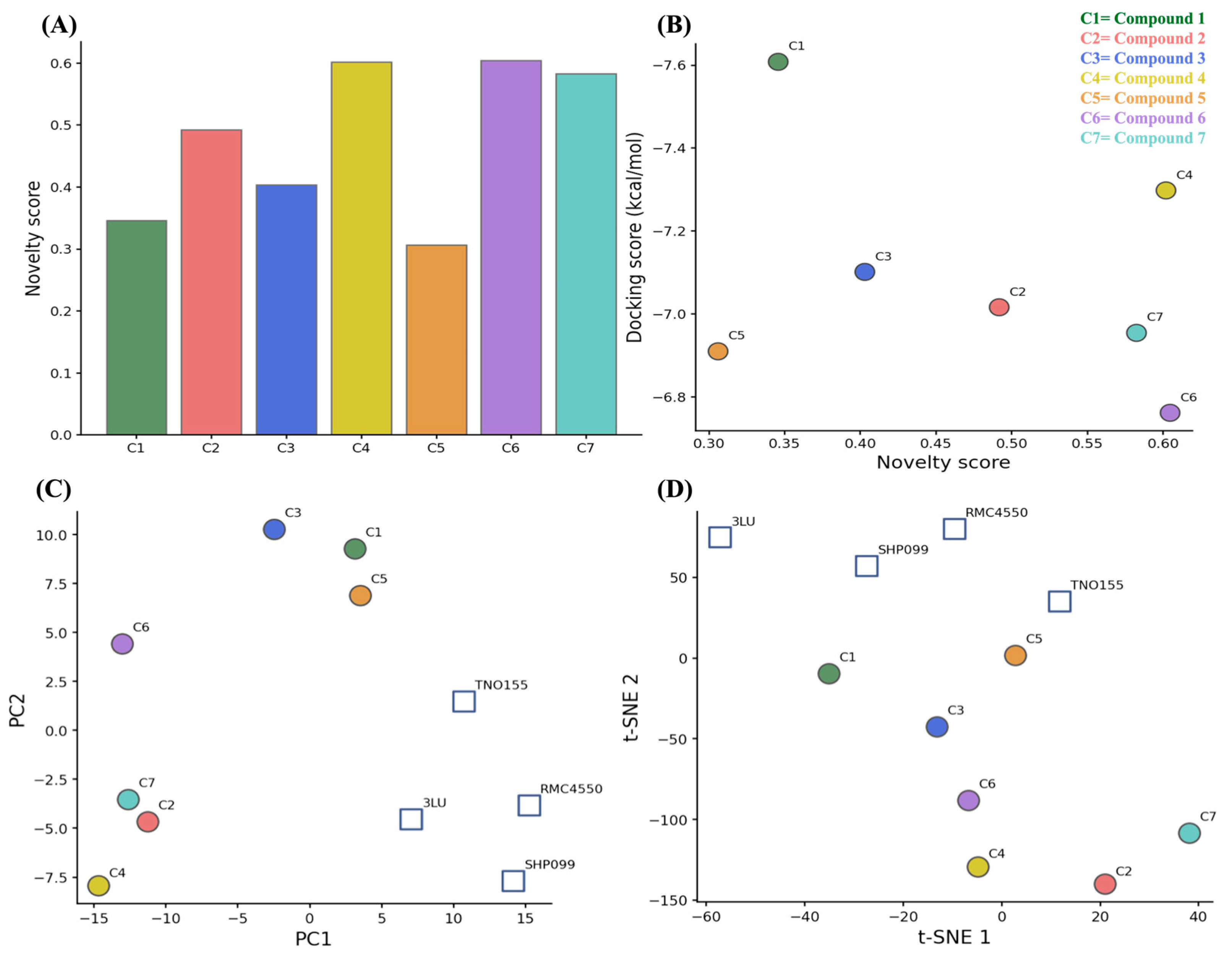 A Multi-Step Computational Workflow for Screening and Prioritizing SHP2 ...