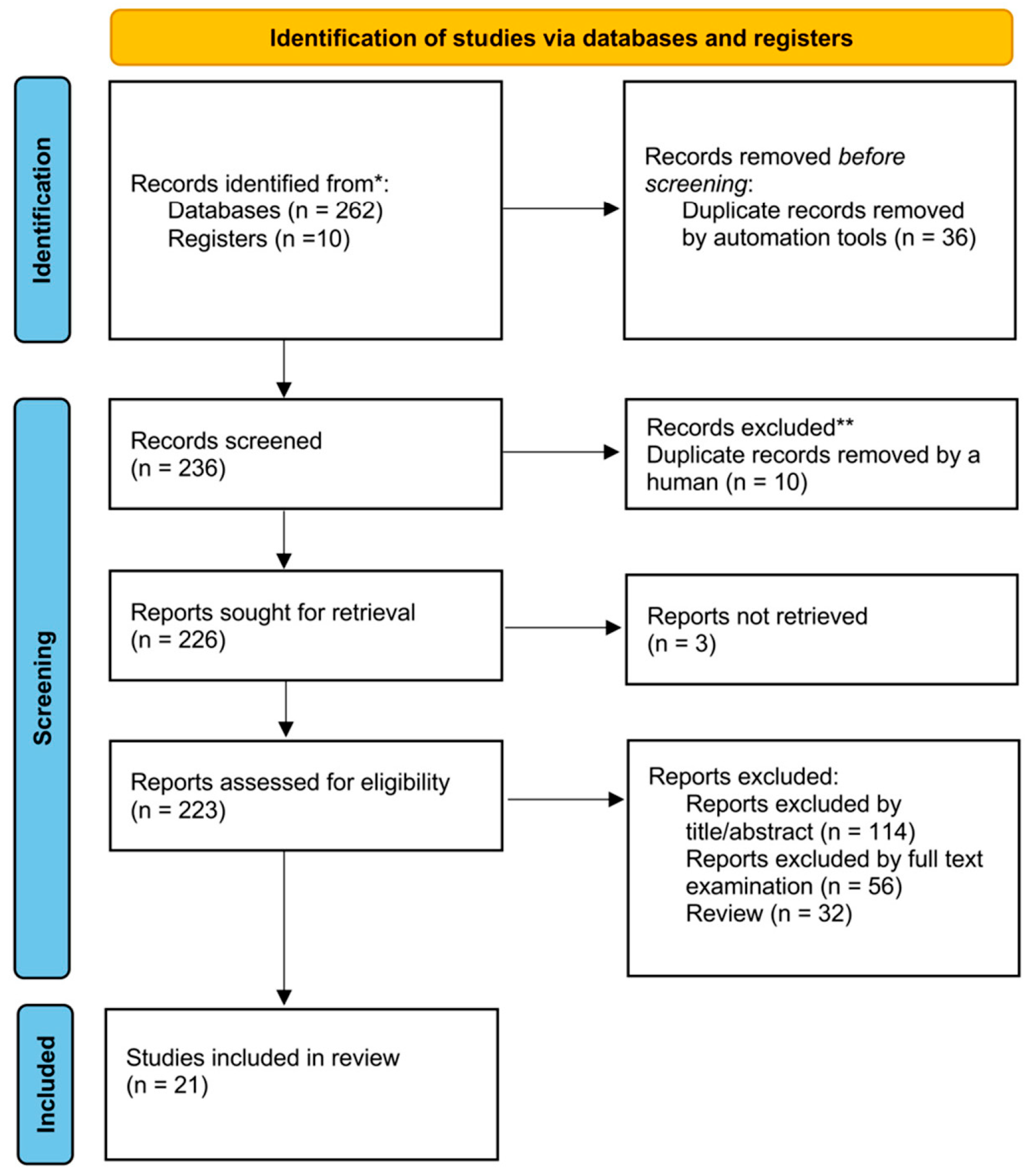Iontophoresis-Based Topical Drug Delivery for Dermatologic Conditions ...