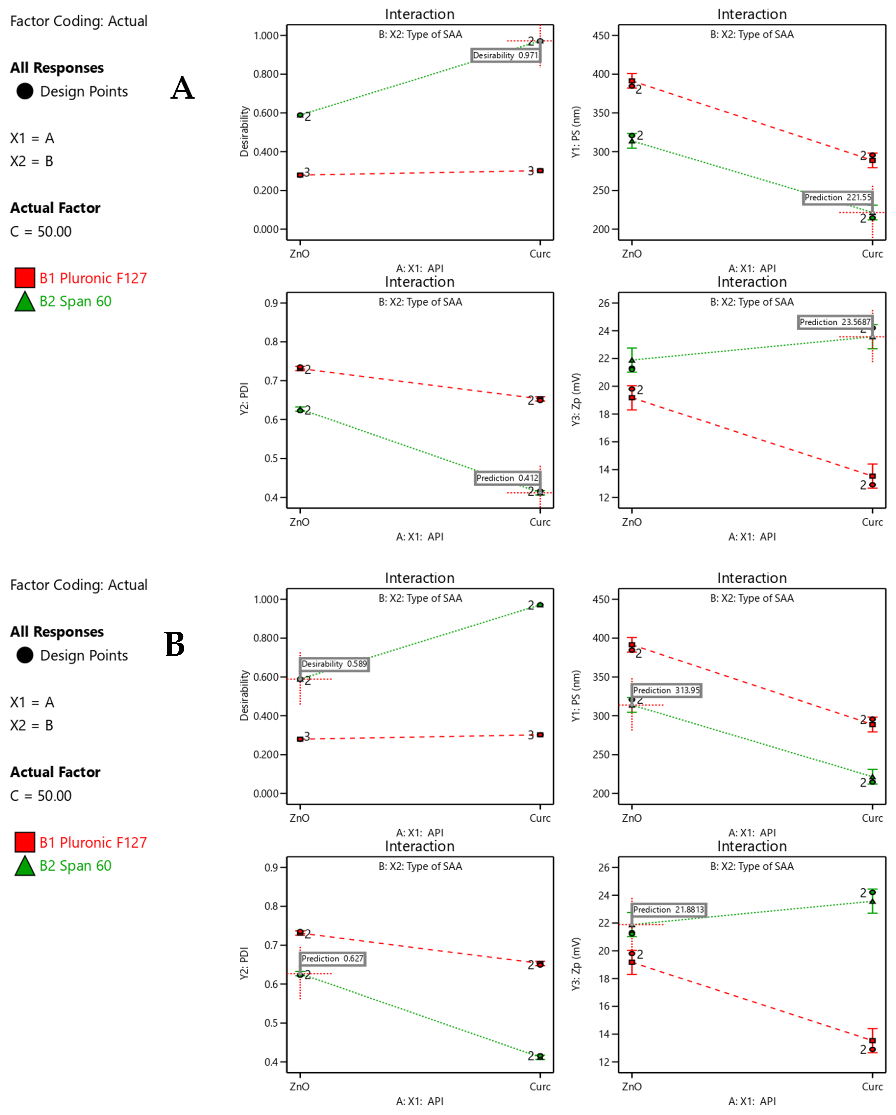 Formulation, Physicochemical Optimization, and Forensic Evaluation of ...