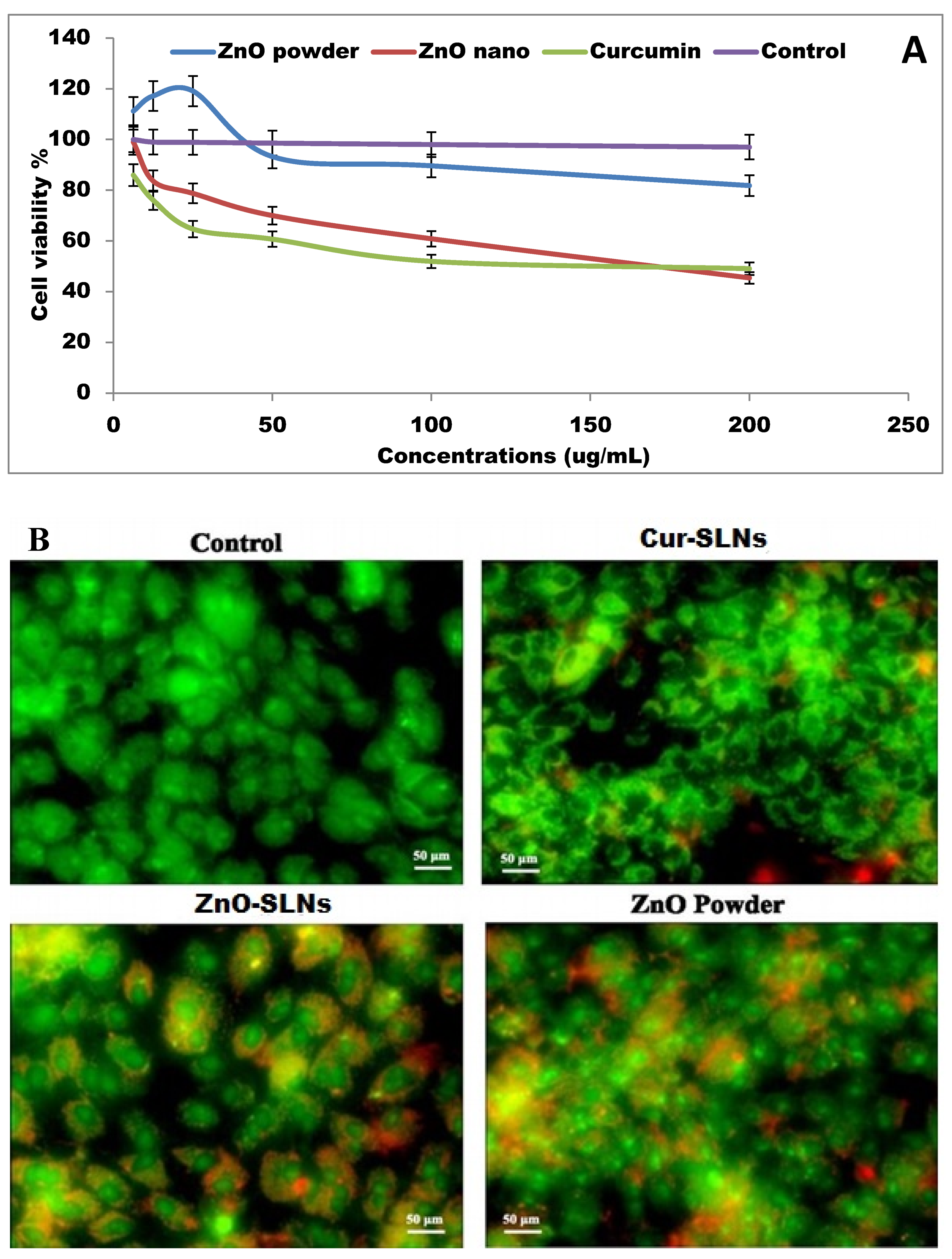 Formulation, Physicochemical Optimization, and Forensic Evaluation of ...