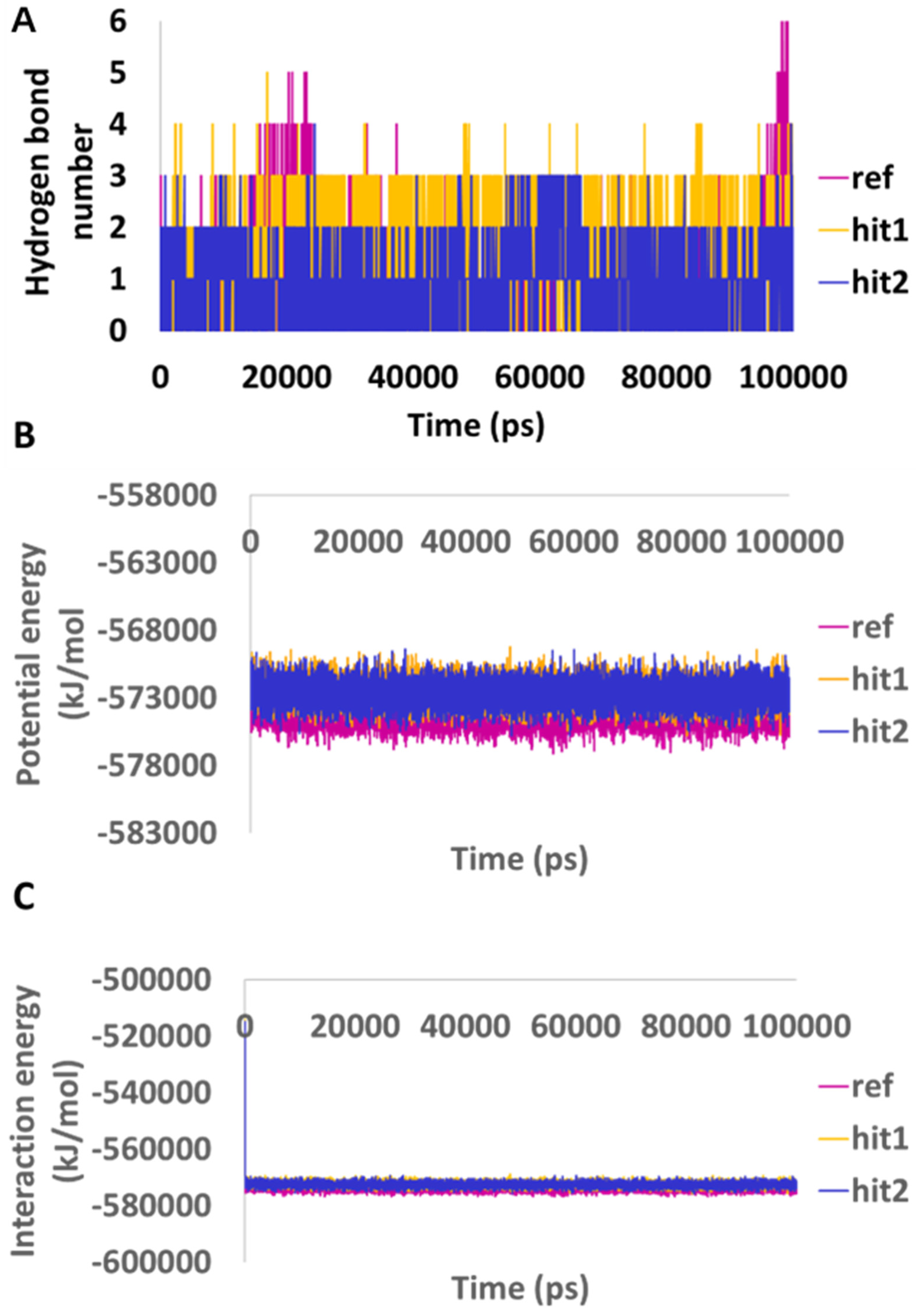Machine Learning and Virtual Screening Methods to Discover Potential ...