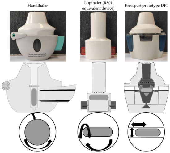 State of the Art in Capsule-Based Dry Powder Inhalers: Deagglomeration ...