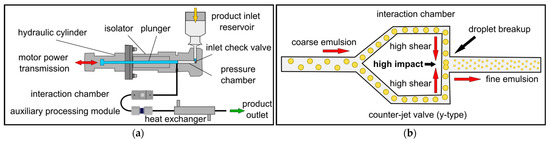 Pharmaceutics | Free Full-Text | A New Control Strategy for High ...