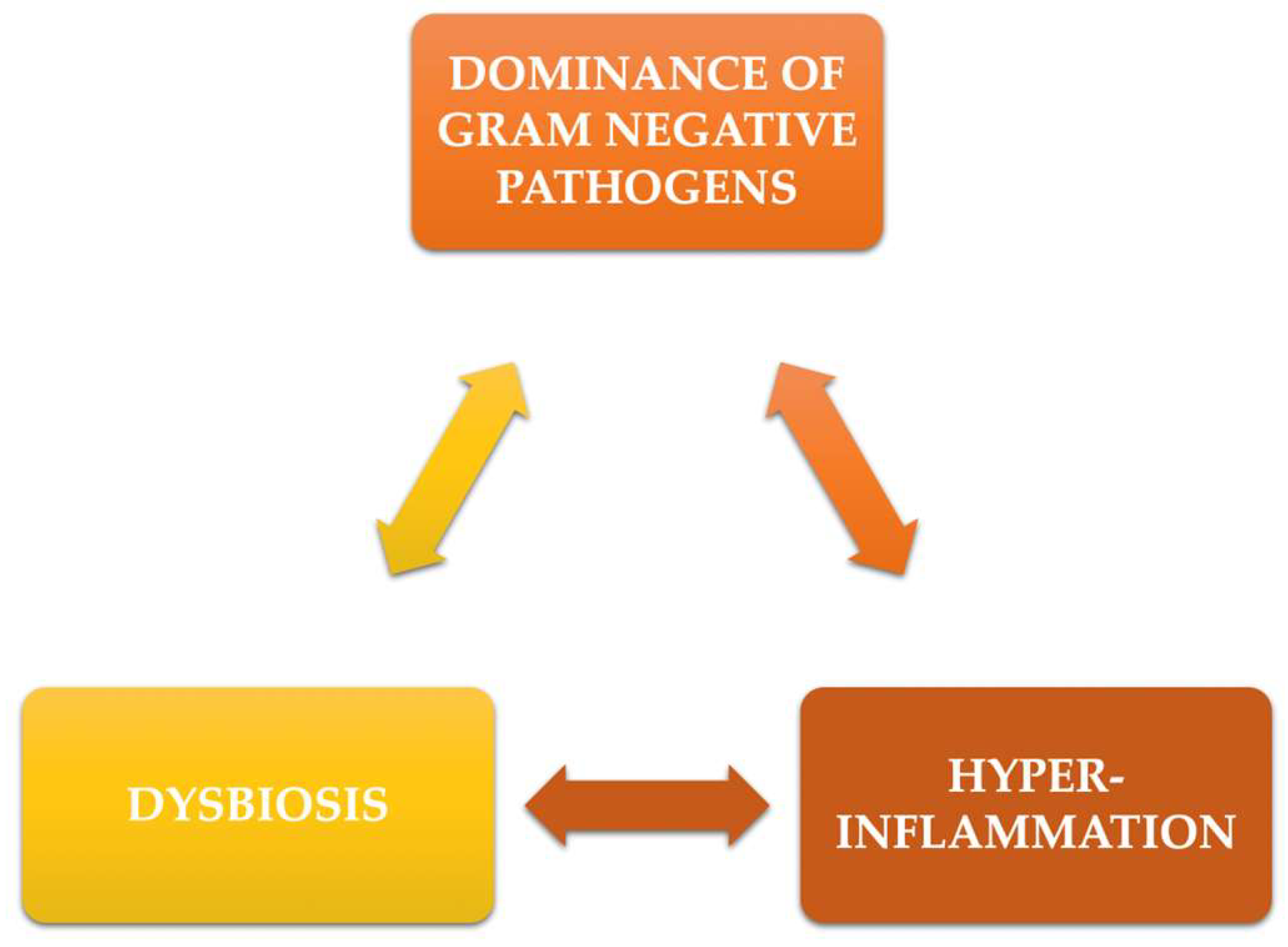 Pharmaceutics Free Full Text Host Response Modulation Therapy In Pharmaceutics Free Full Text Host Response Modulation Therapy In