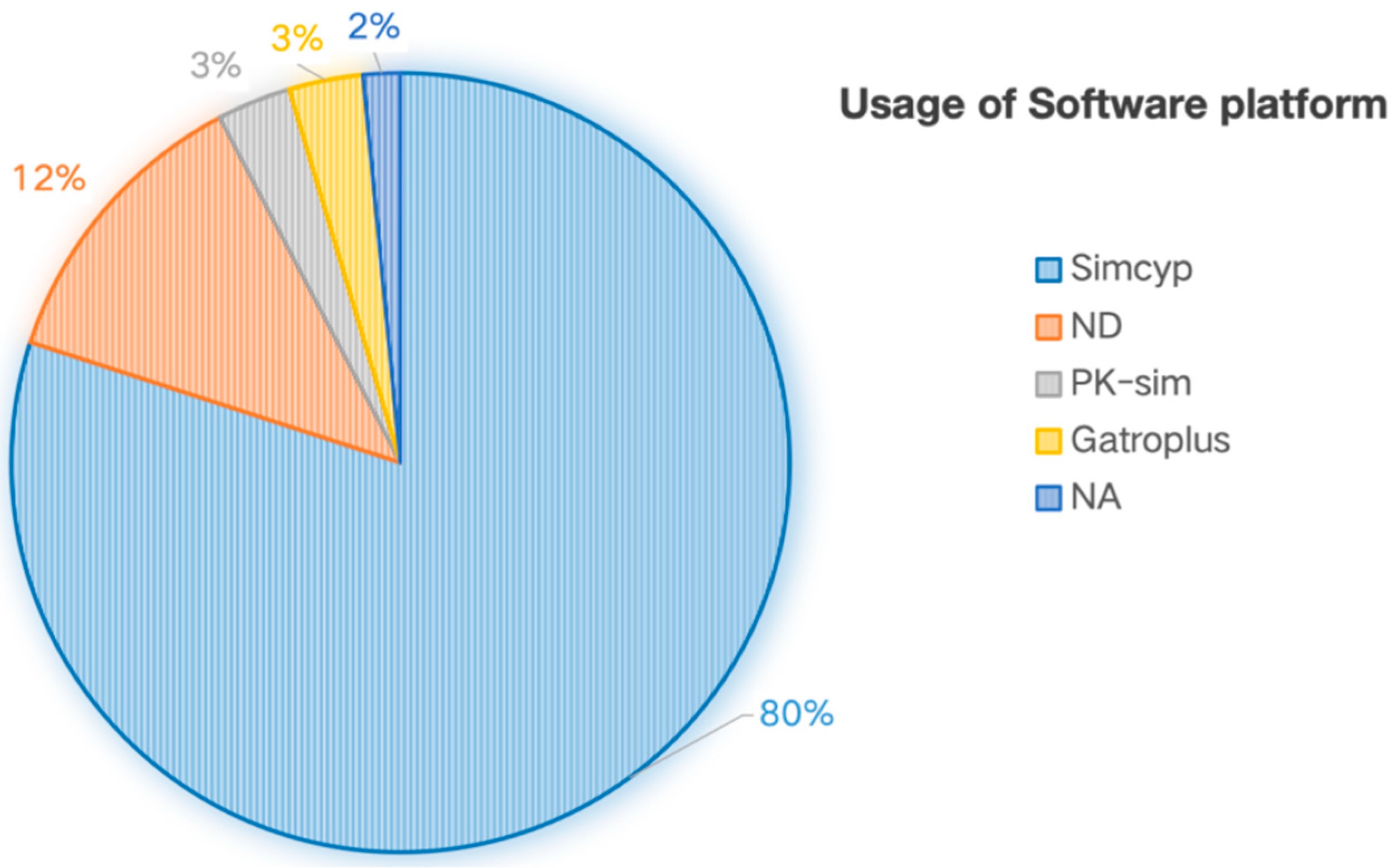 The Evolution and Future Directions of PBPK Modeling in FDA Regulatory ...
