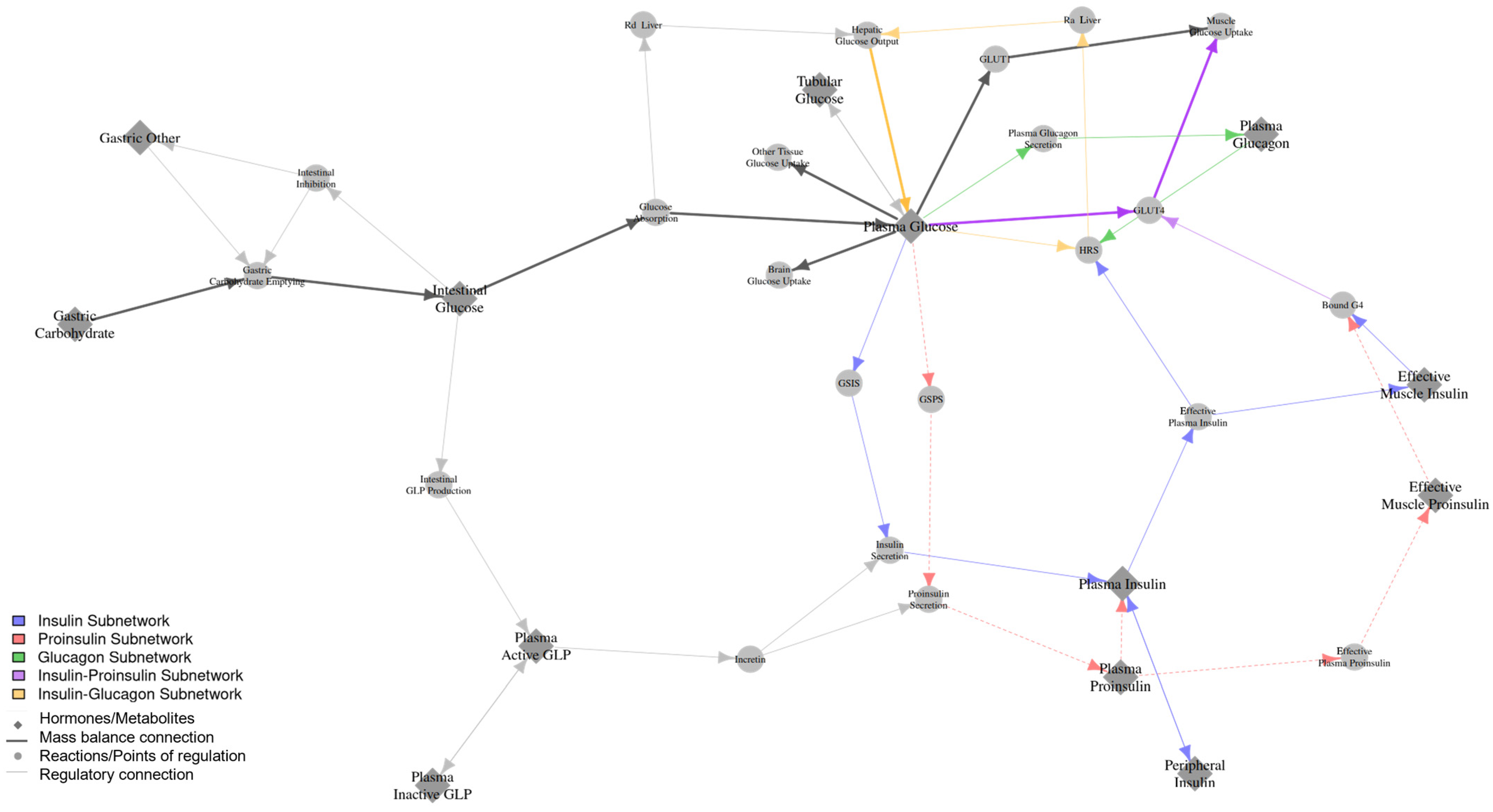 In Silico Hypothesis Testing in Drug Discovery: Using Quantitative ...