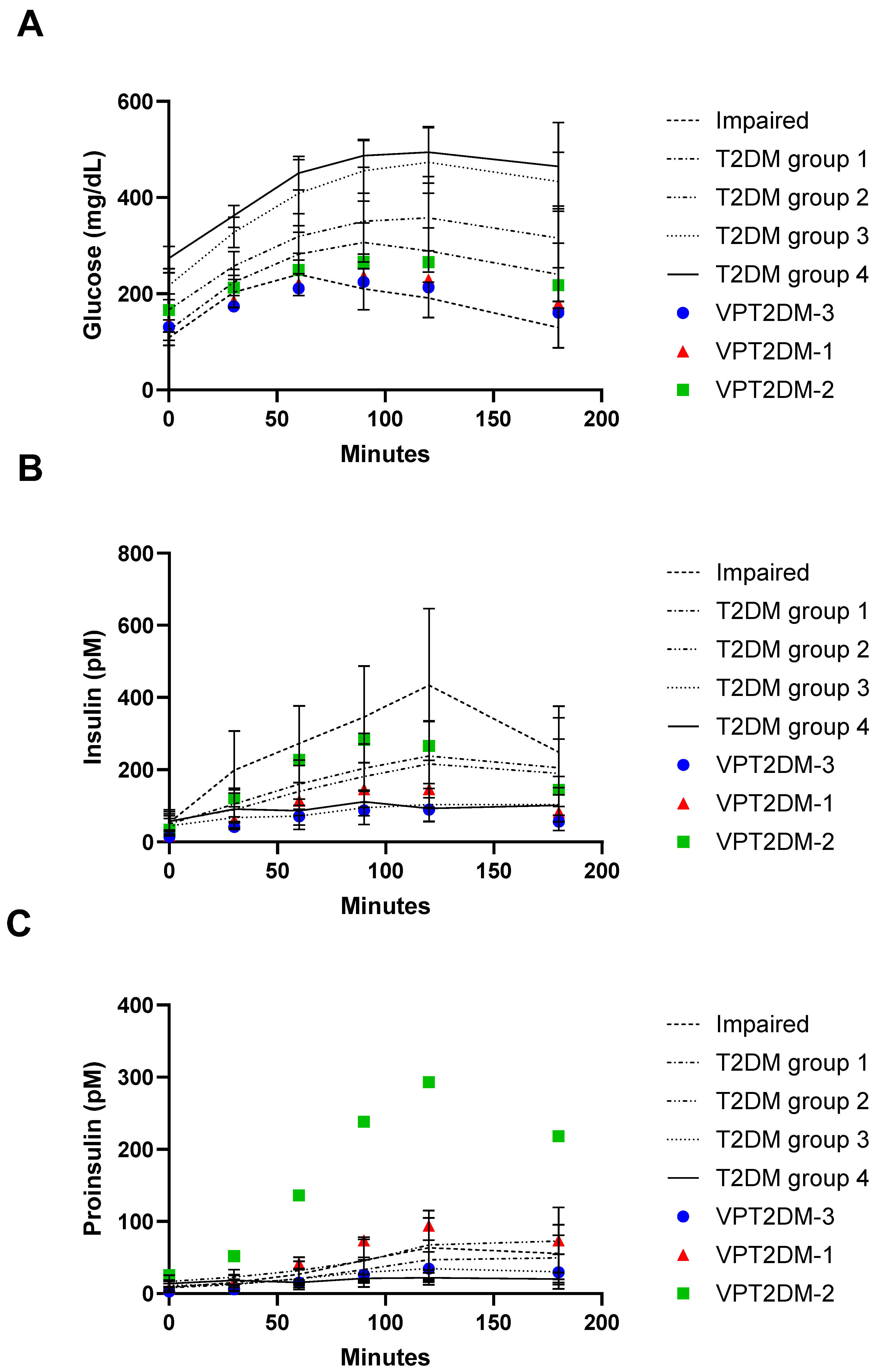 In Silico Hypothesis Testing in Drug Discovery: Using Quantitative ...
