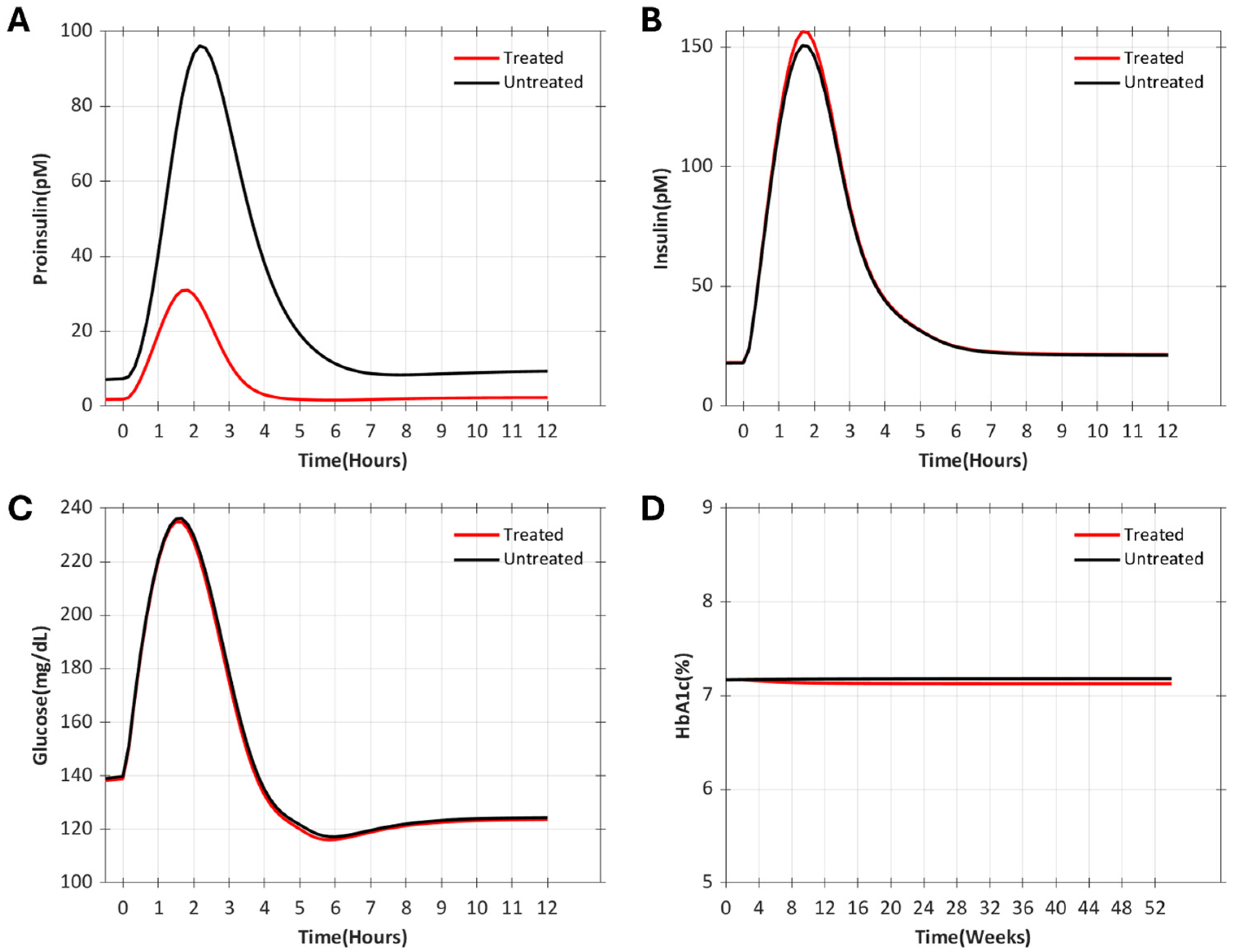 In Silico Hypothesis Testing in Drug Discovery: Using Quantitative ...