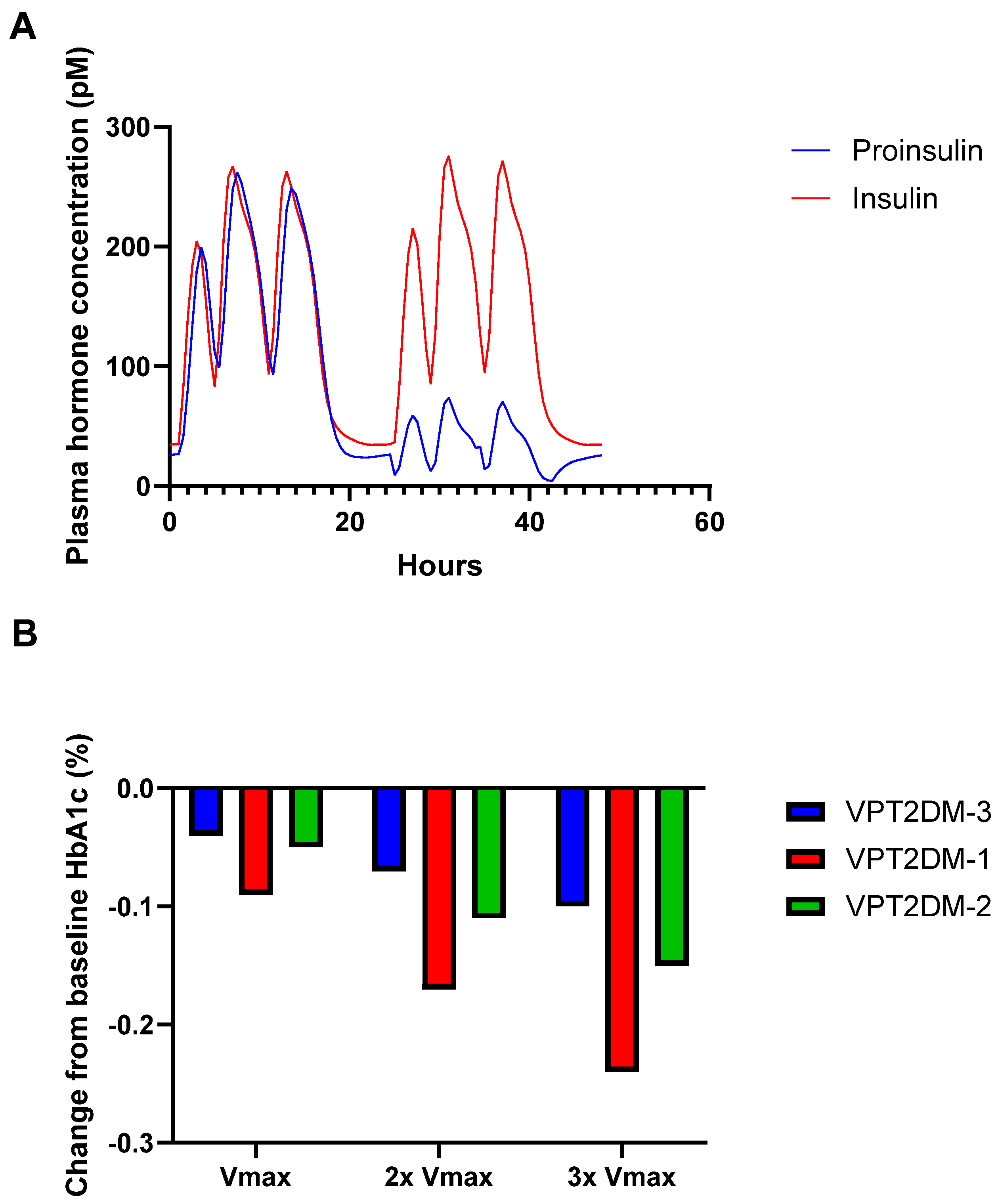 In Silico Hypothesis Testing in Drug Discovery: Using Quantitative ...