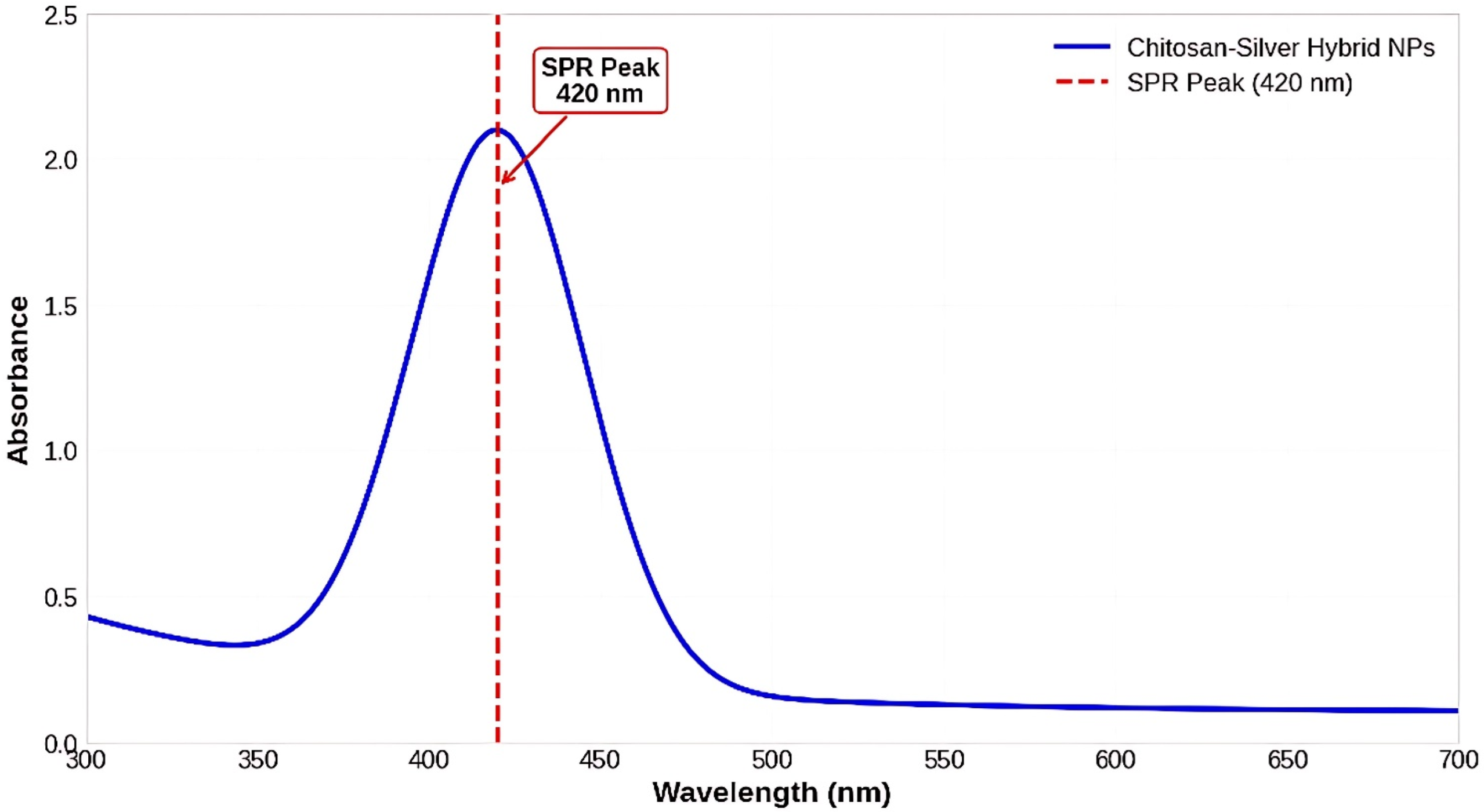 From Bacterial Extract to Breakthrough Therapy: Pseudomonas fluorescens ...