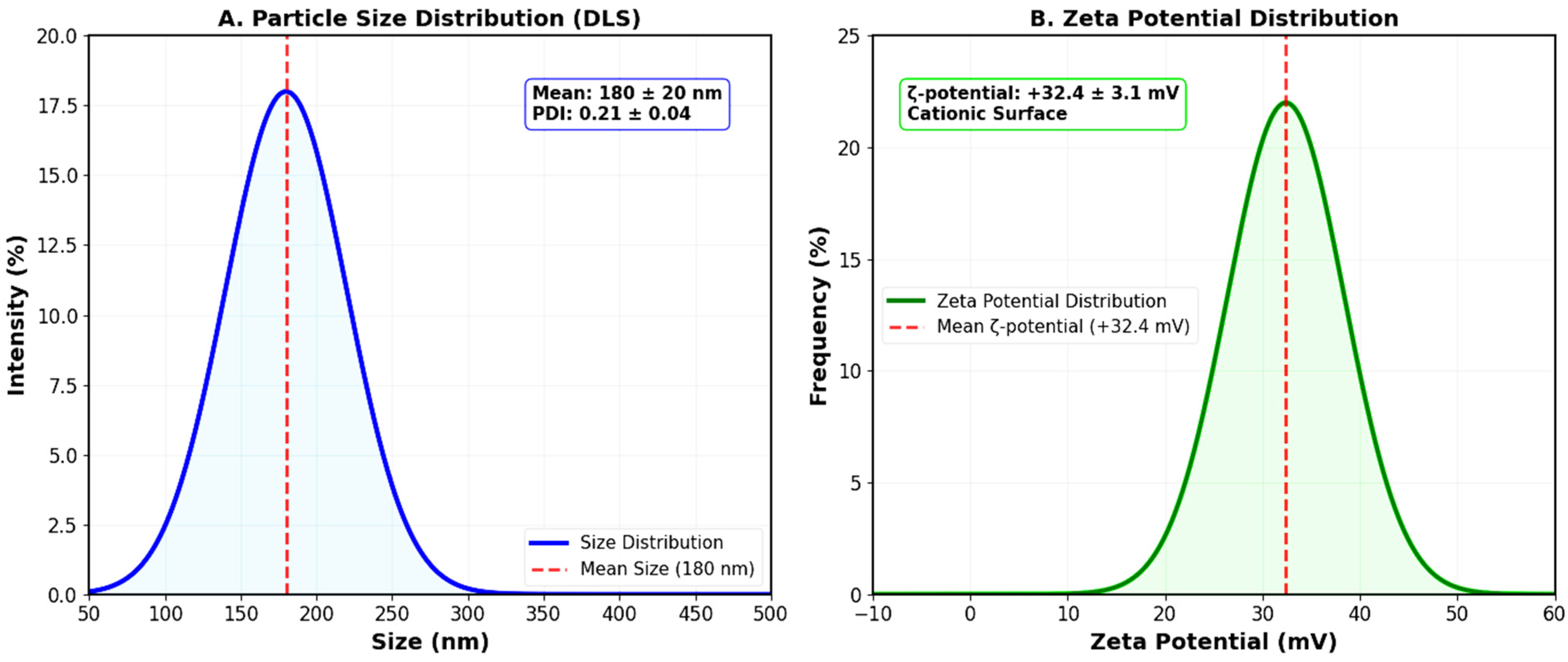 From Bacterial Extract to Breakthrough Therapy: Pseudomonas fluorescens ...