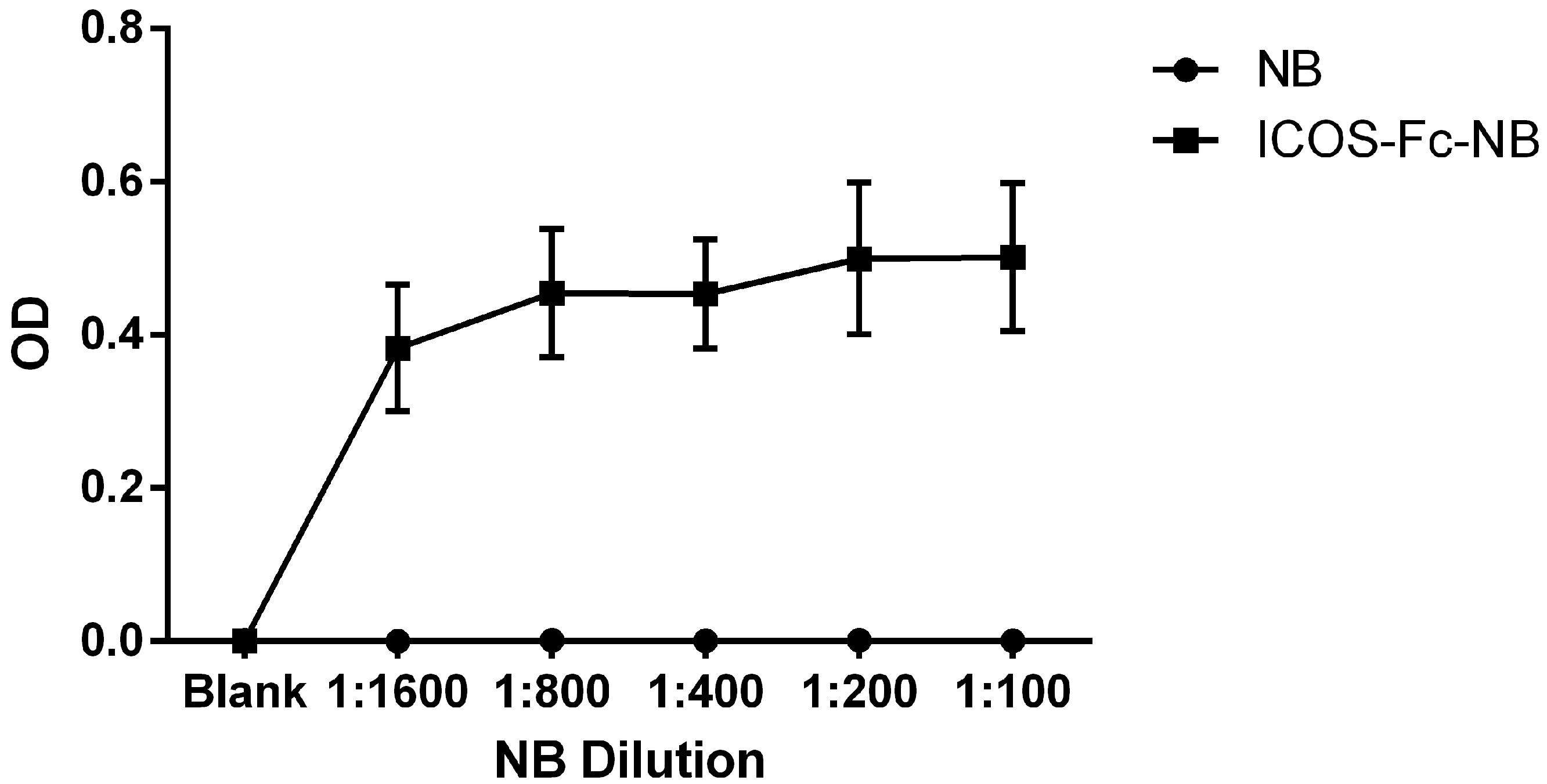 Exploring Anti-Neoplastic Activity of Chitosan Nanobubbles Decorated ...