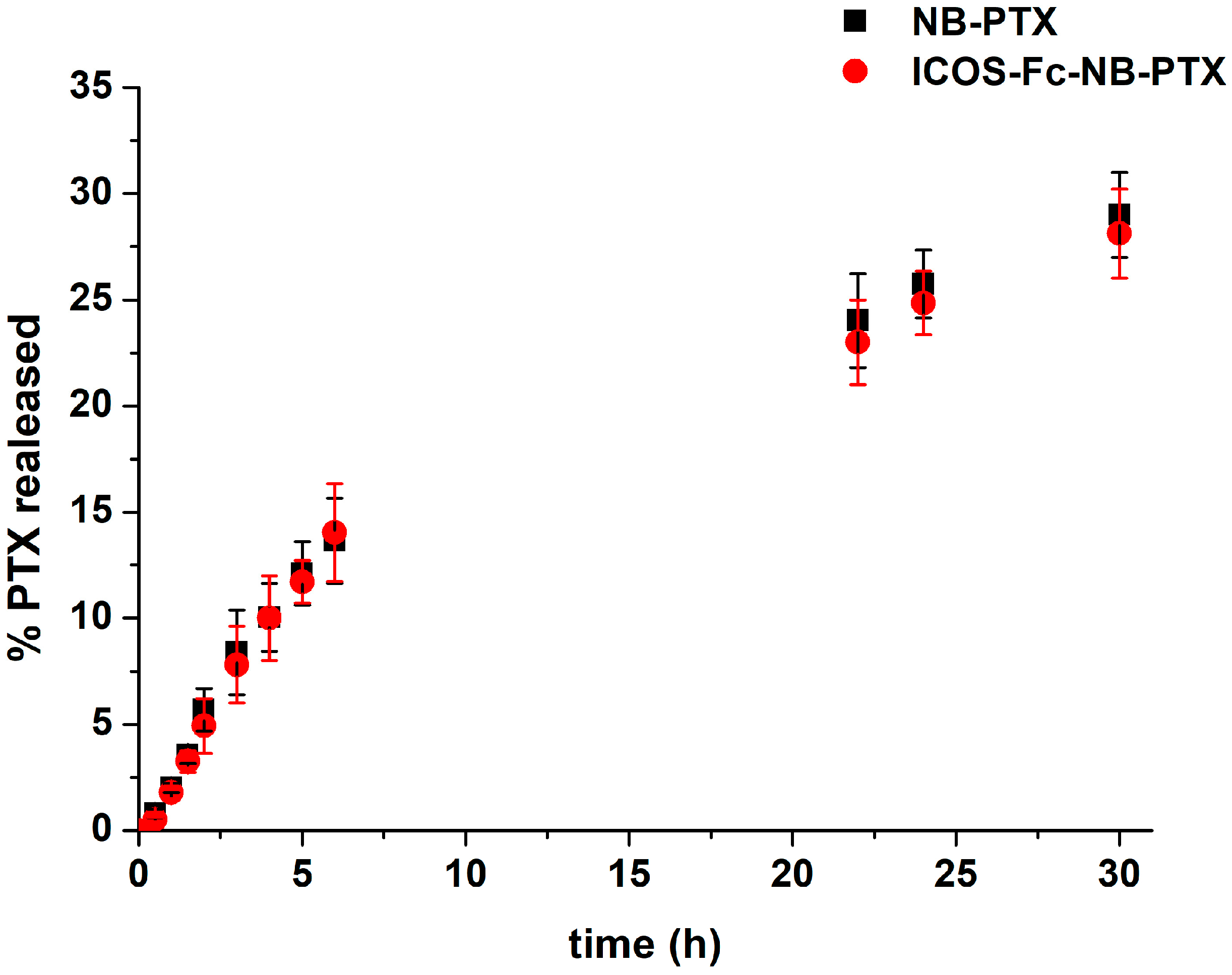 Exploring Anti-Neoplastic Activity of Chitosan Nanobubbles Decorated ...
