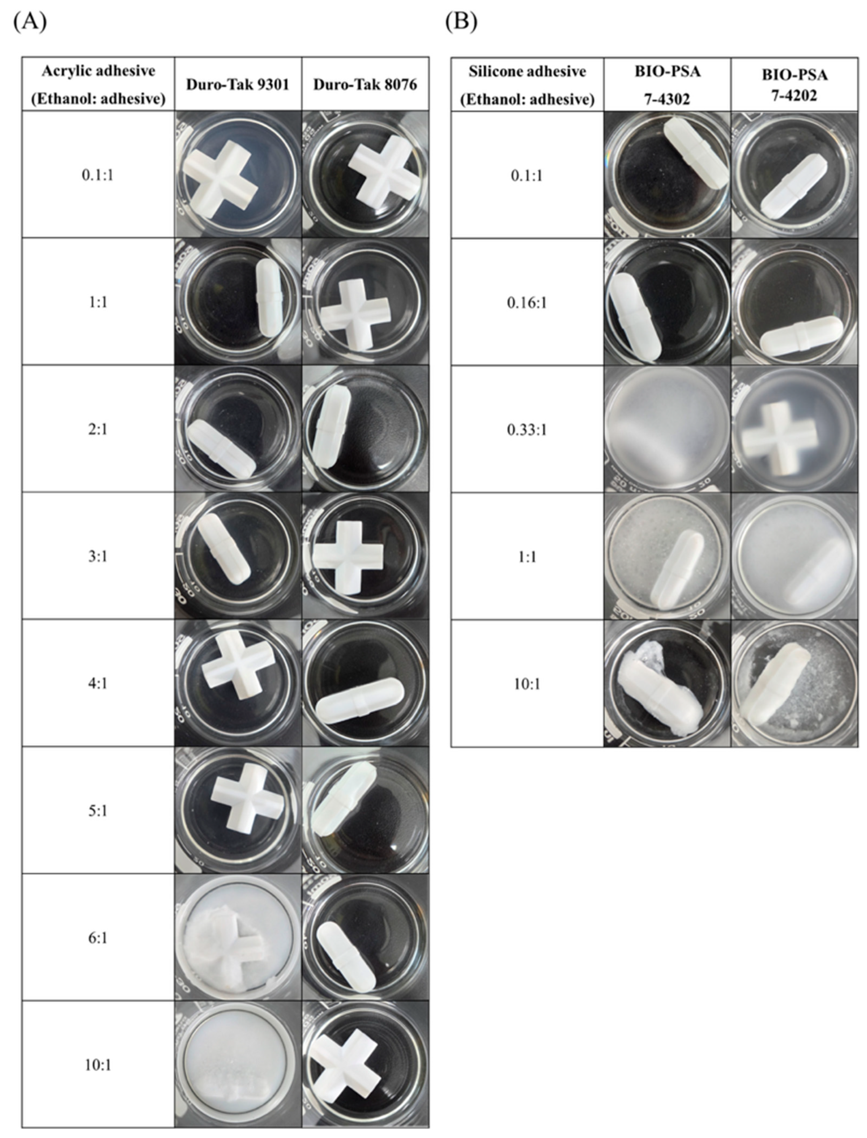 Development of Drug-in-Adhesive Patch Formulation for Transdermal ...