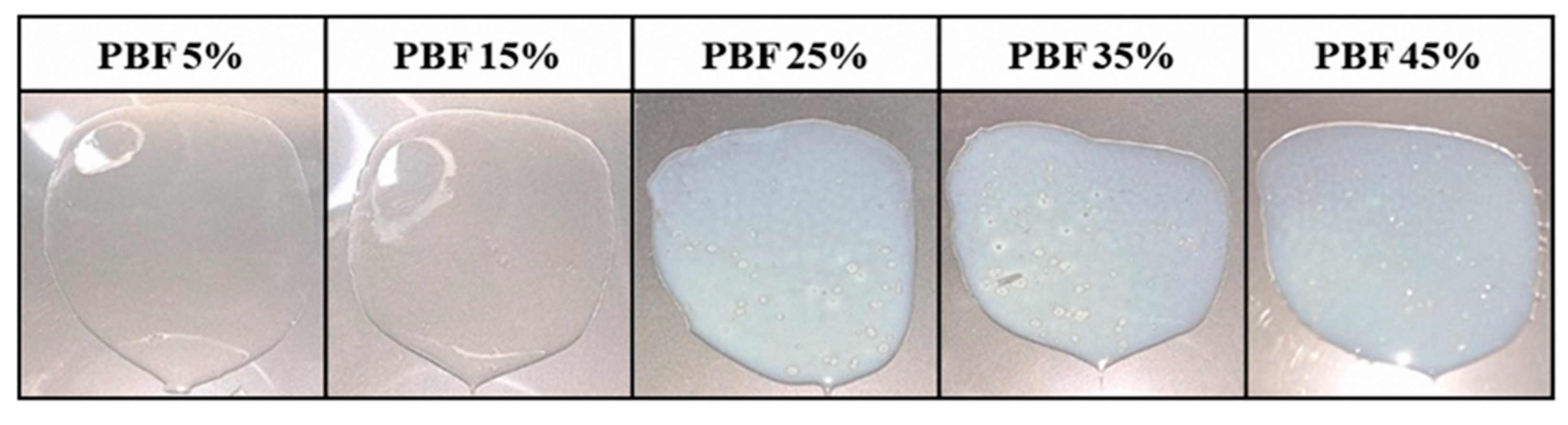 Development of Drug-in-Adhesive Patch Formulation for Transdermal ...