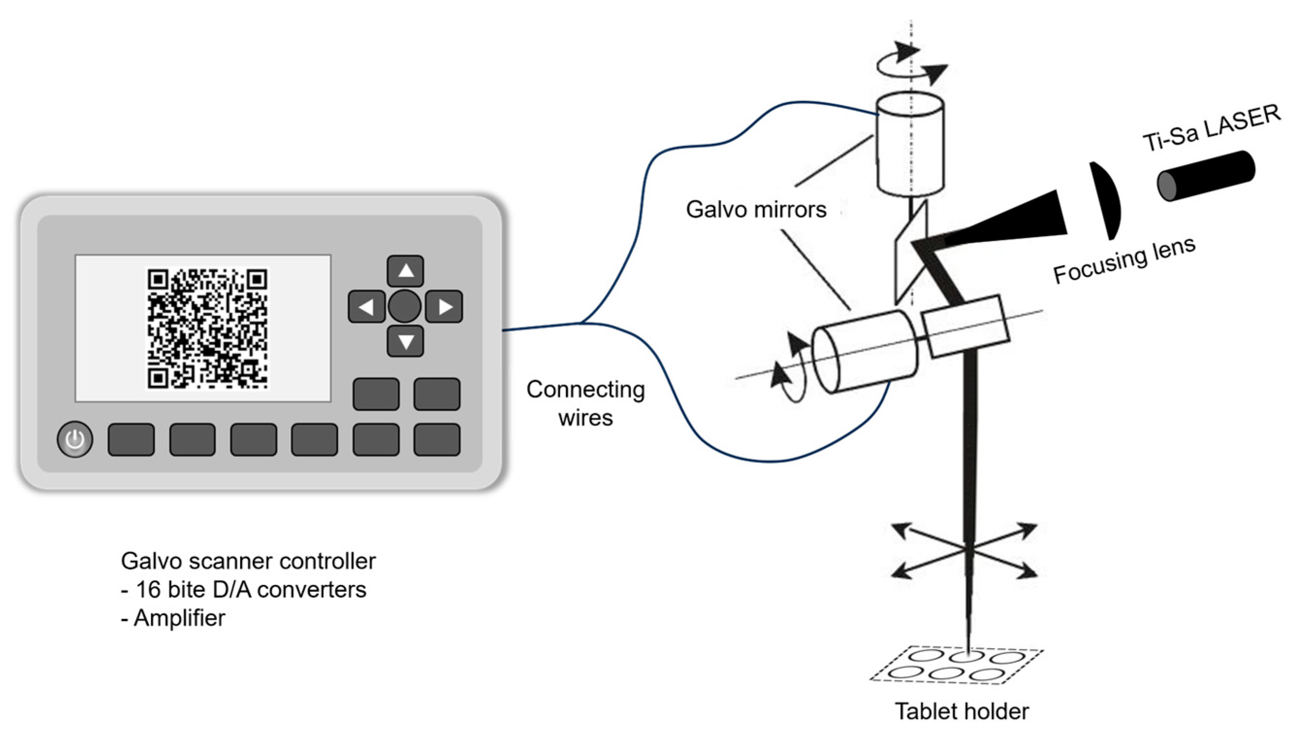 Laser-Based QR Code Marking on Double Film-Coated Tablets: Balancing ...