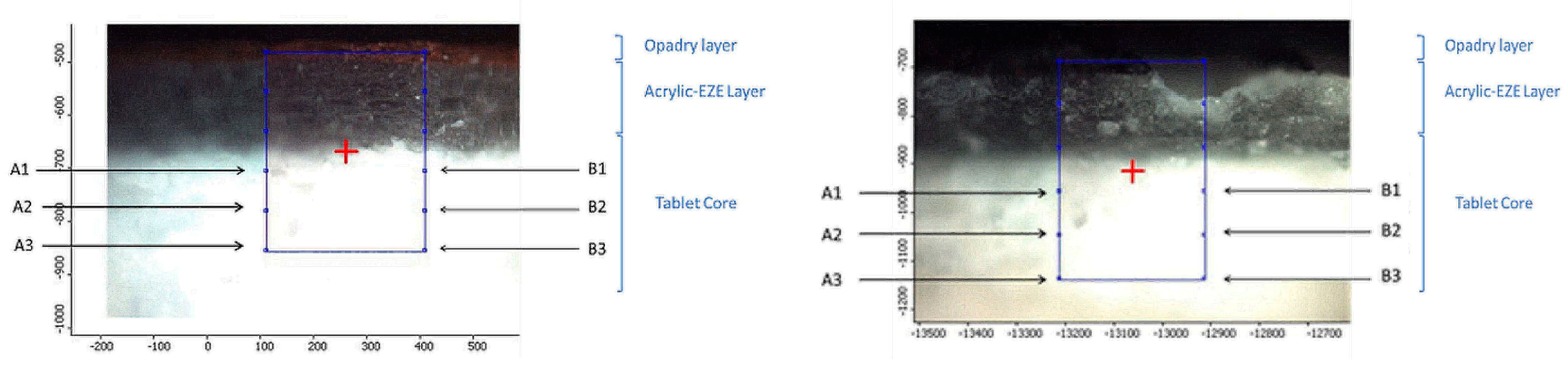 Laser-Based QR Code Marking on Double Film-Coated Tablets: Balancing ...