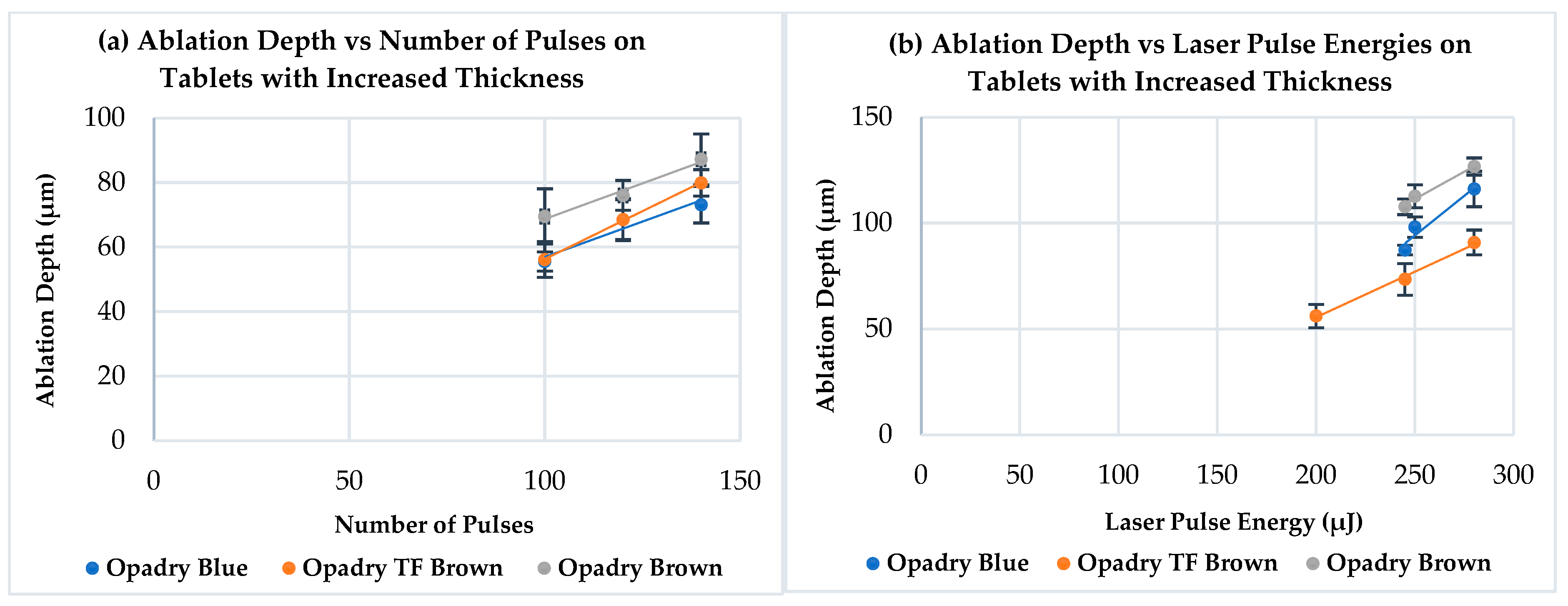 Laser-Based QR Code Marking on Double Film-Coated Tablets: Balancing ...