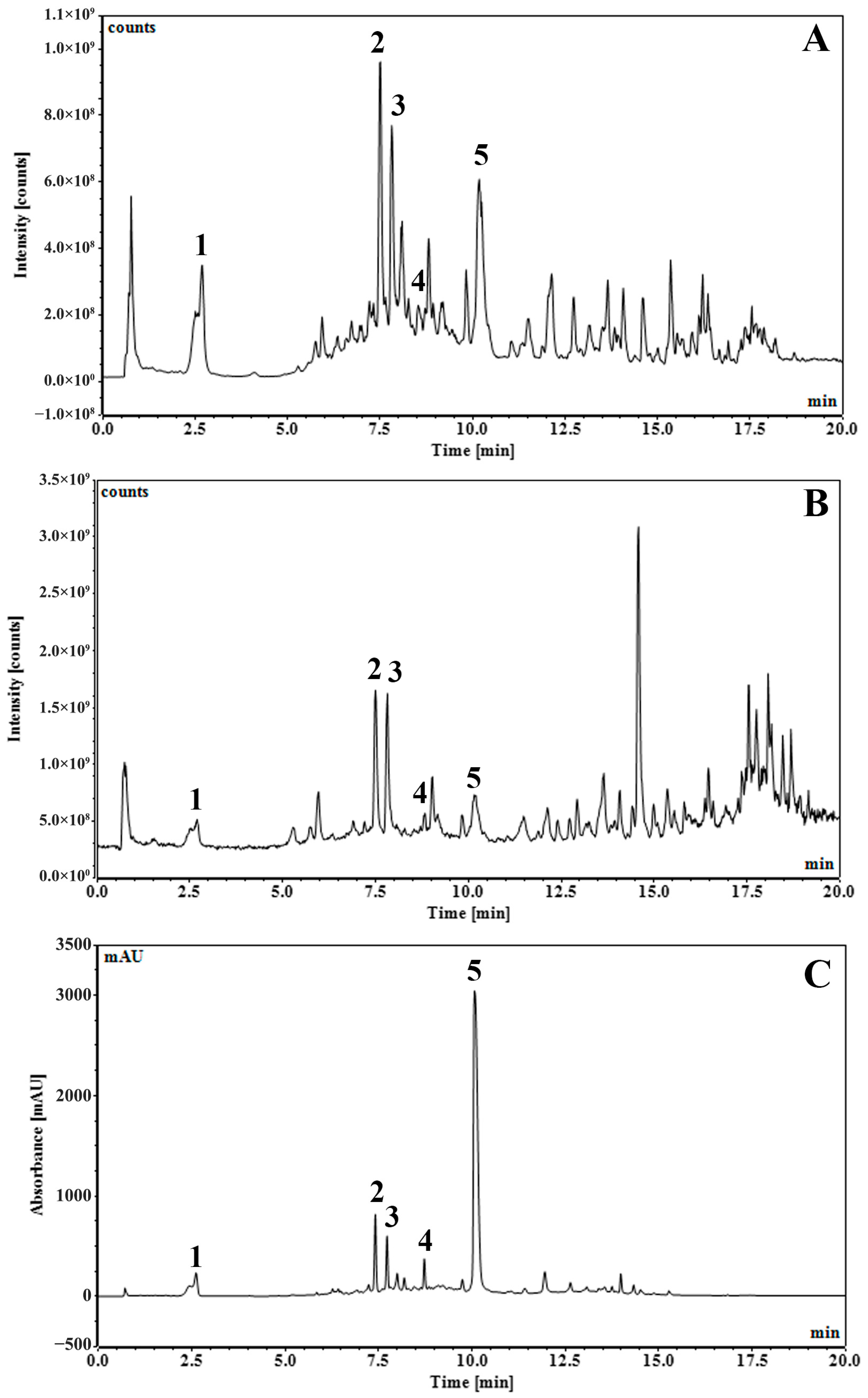 Antitumor Activity of the Ethanolic Extract from Syzygium aromaticum in ...