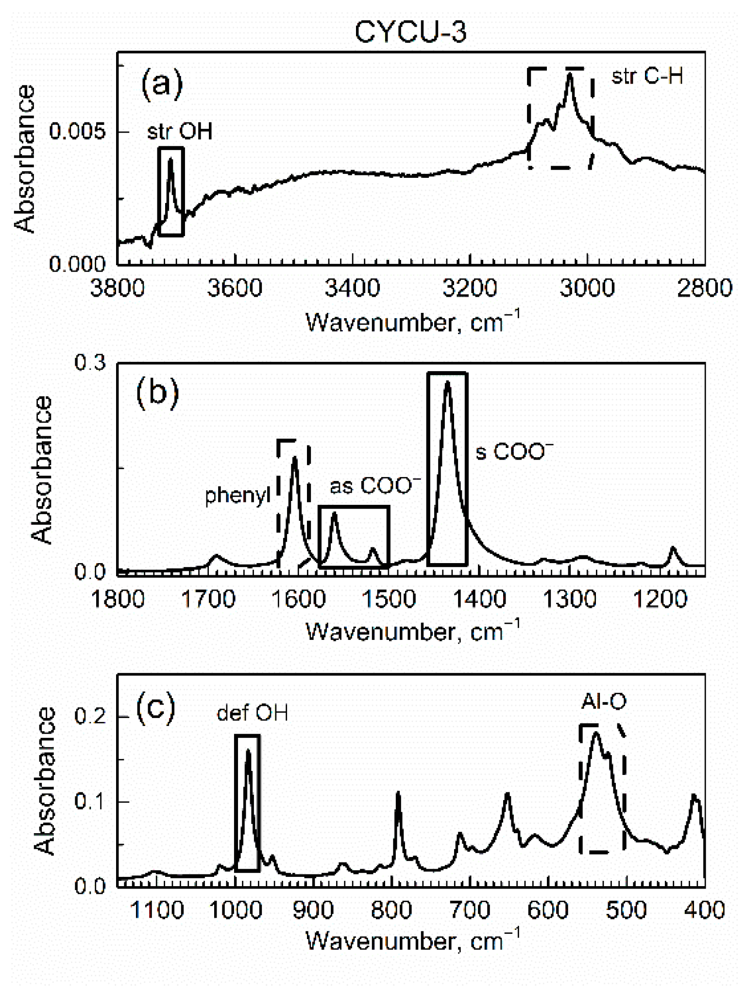 Pharmaceutical Binary and Ternary Complexes of Gemcitabine with ...