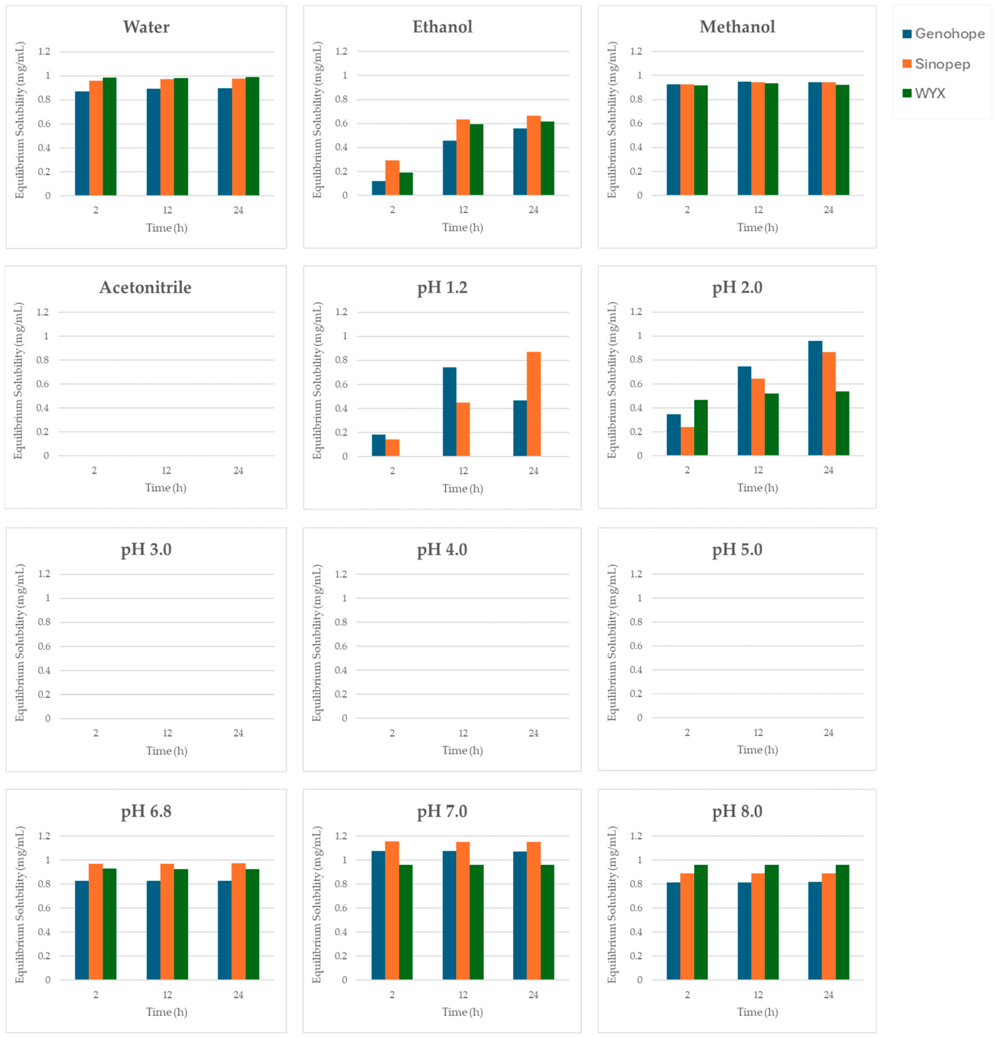 Quality by Design-Based Formulation Development of an Oral Semaglutide ...