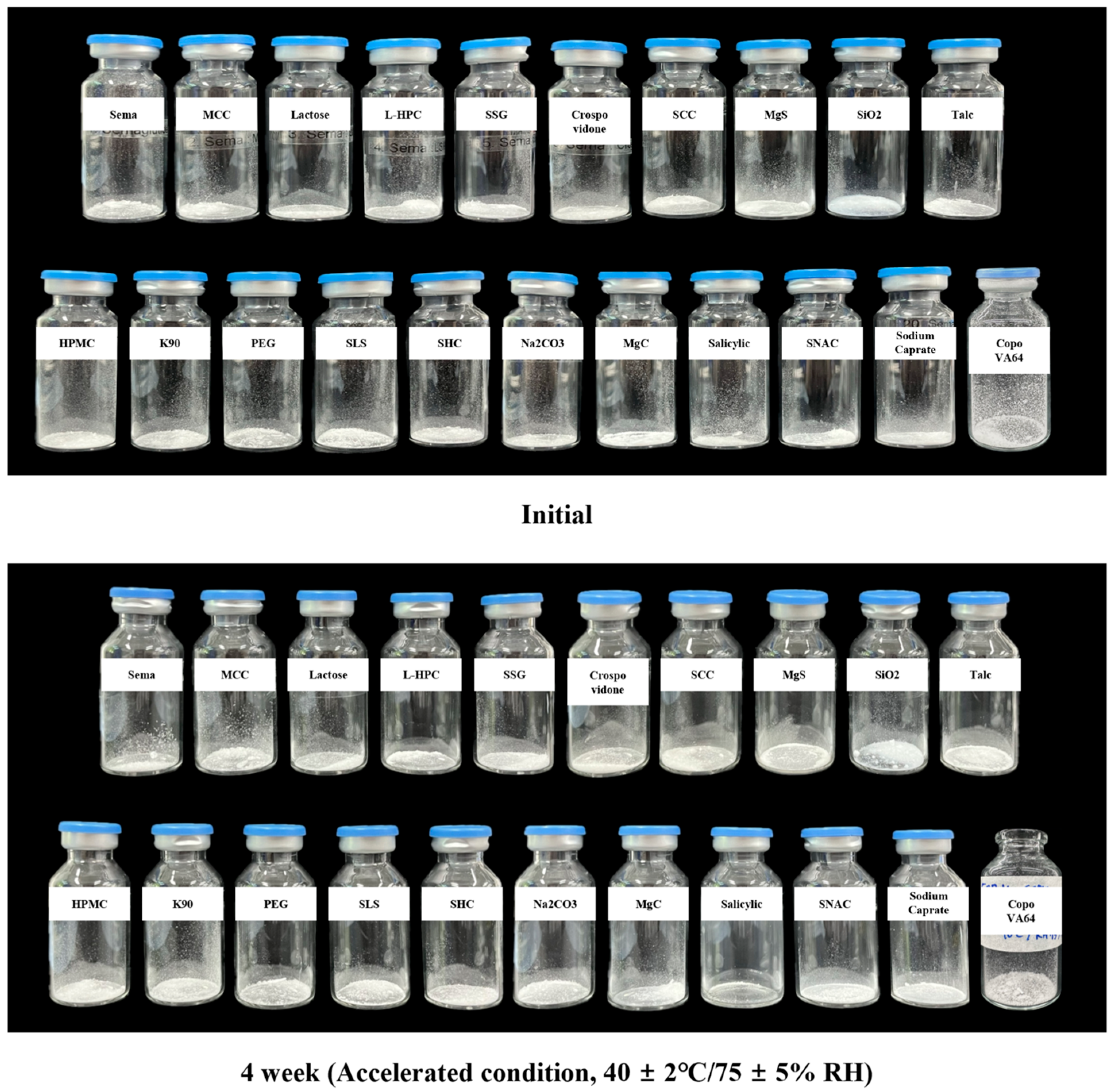 Quality by Design-Based Formulation Development of an Oral Semaglutide ...