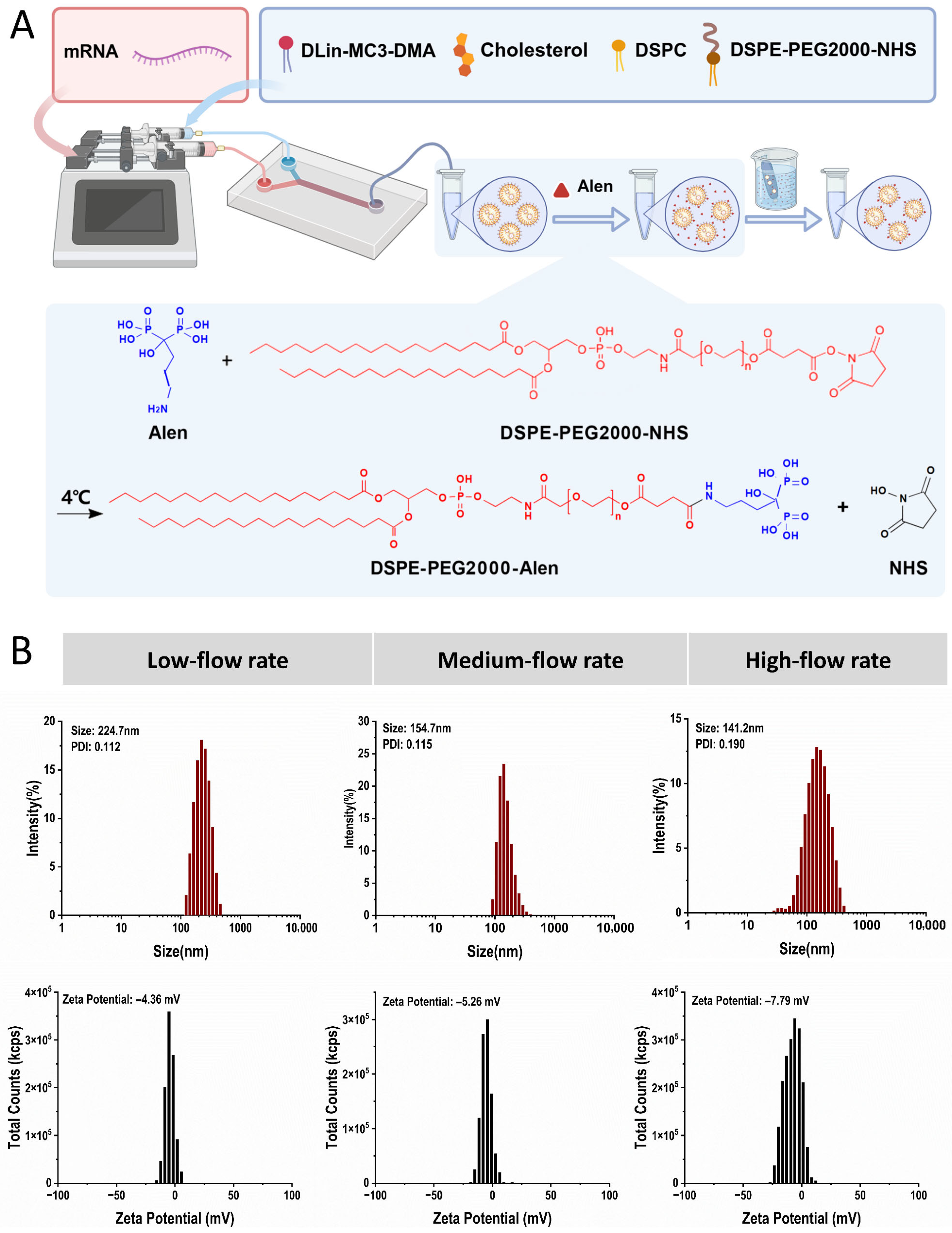 Microfluidic Fabrication of Alendronate-Modified Lipid Nanoparticles ...