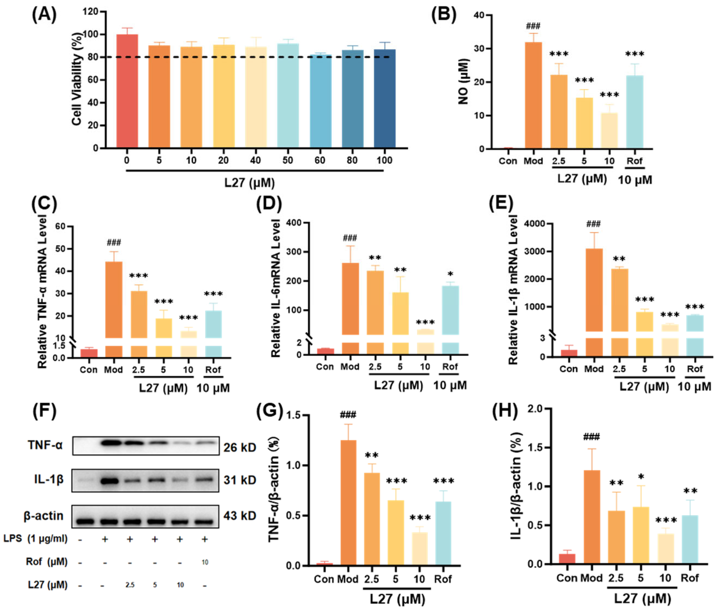 Design, Synthesis, and Evaluation of Braylin Derivatives as Novel PDE4 ...
