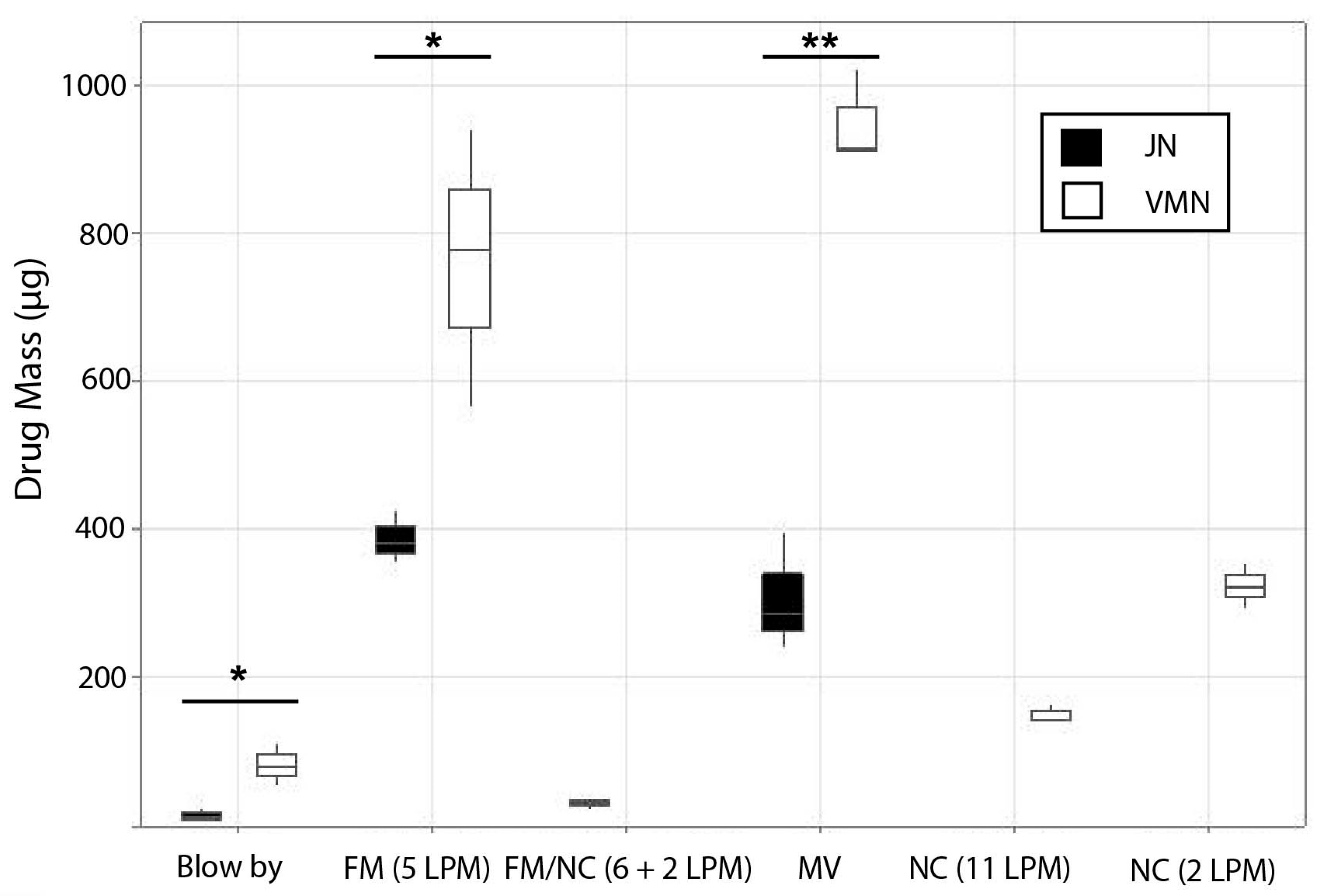 Vibrating Mesh and Jet Nebulizer Performance in Pediatric Respiratory ...