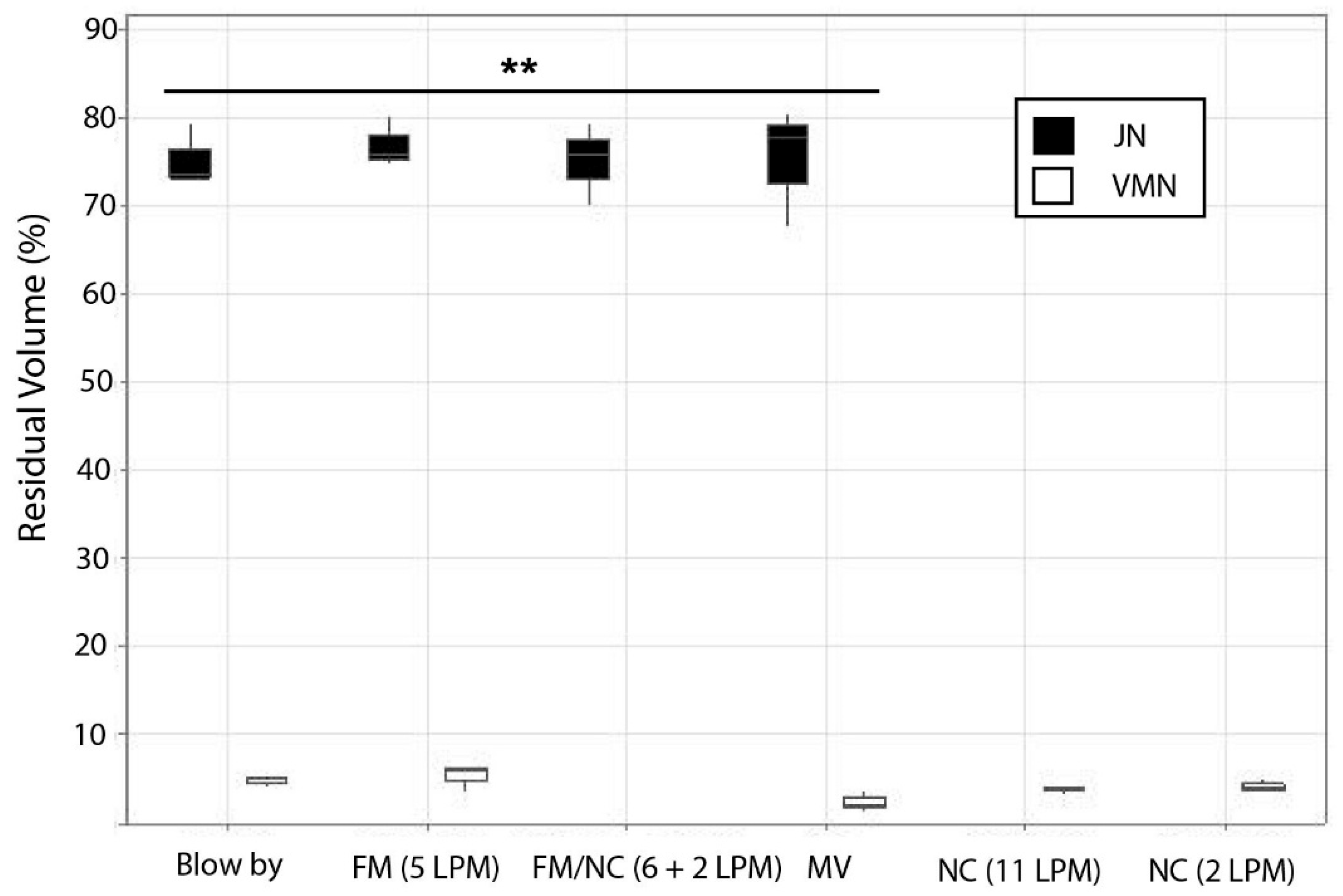 Vibrating Mesh and Jet Nebulizer Performance in Pediatric Respiratory ...