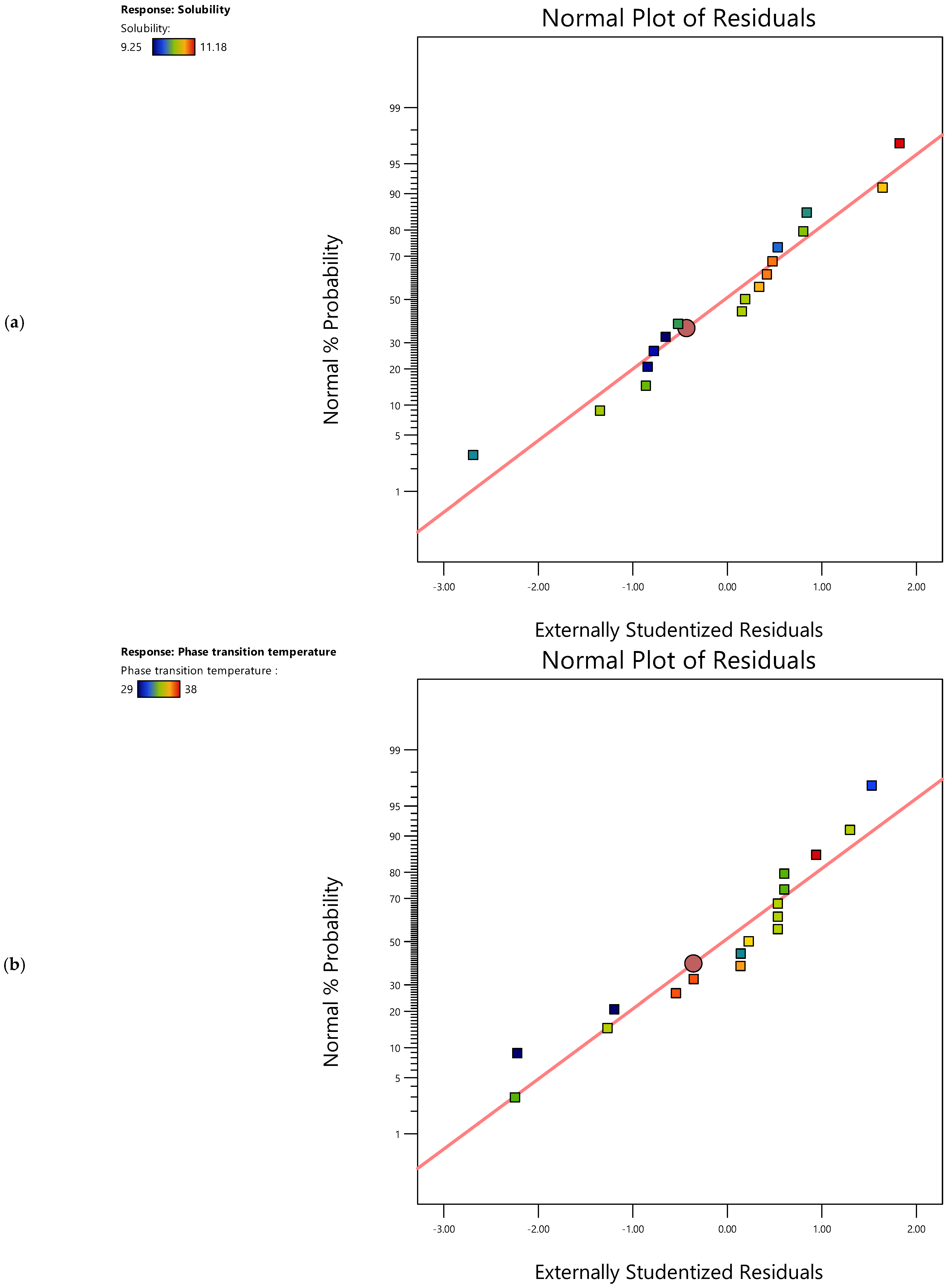 Green Approach to Enhance Dissolution of Gliclazide: Thermoresponsive ...