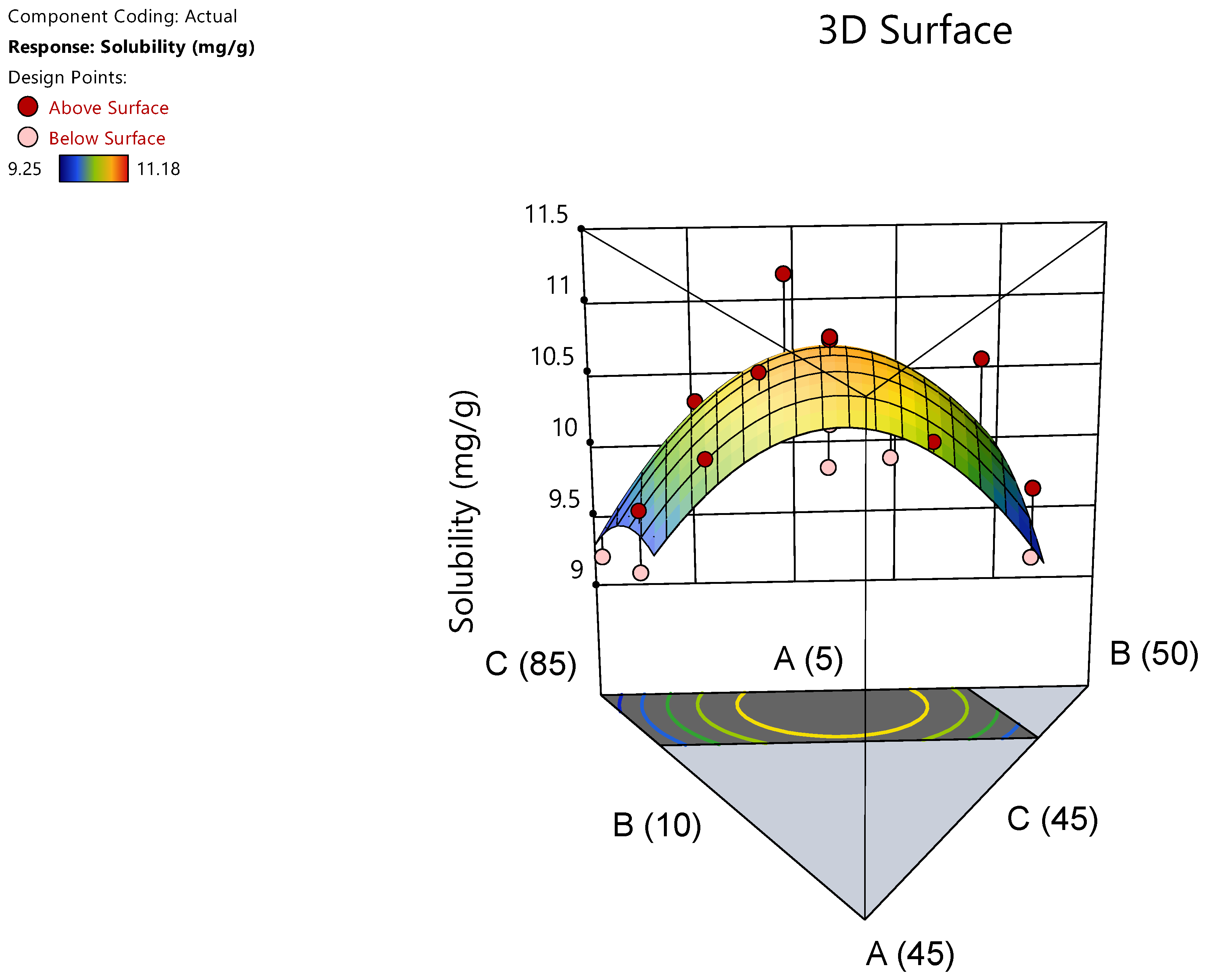 Green Approach to Enhance Dissolution of Gliclazide: Thermoresponsive ...