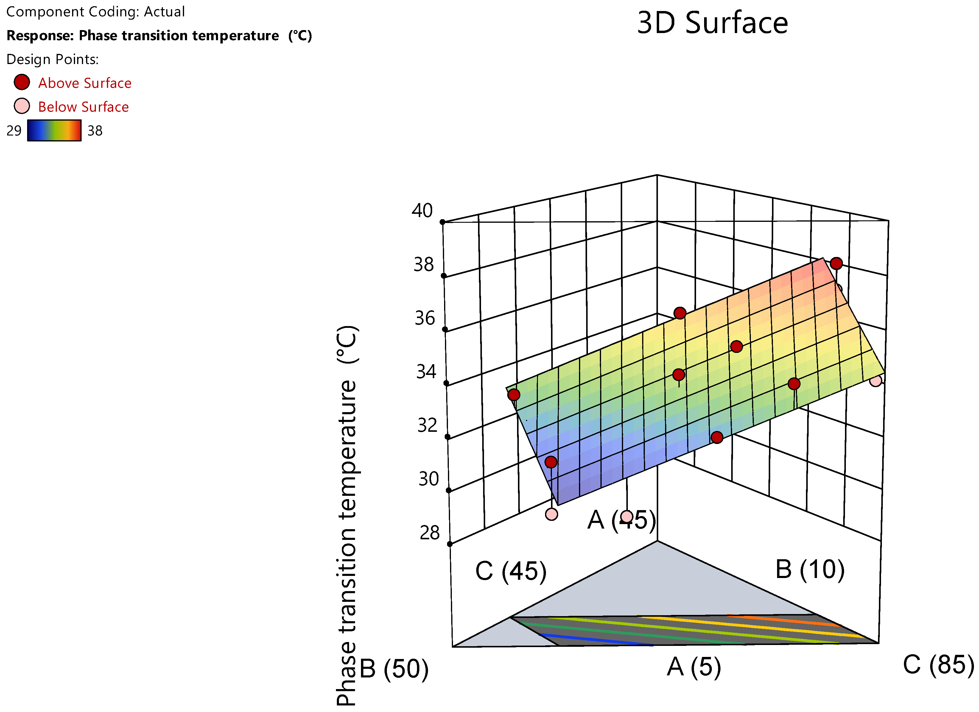Green Approach to Enhance Dissolution of Gliclazide: Thermoresponsive ...