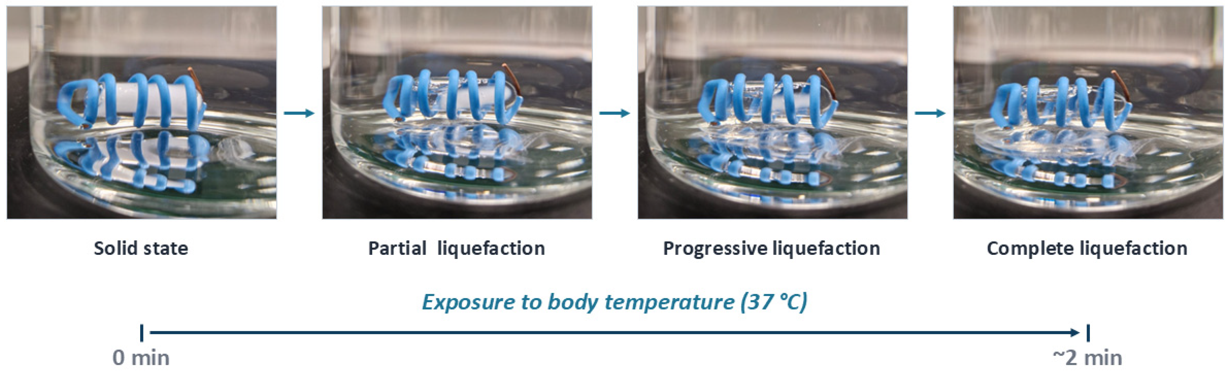Green Approach to Enhance Dissolution of Gliclazide: Thermoresponsive ...