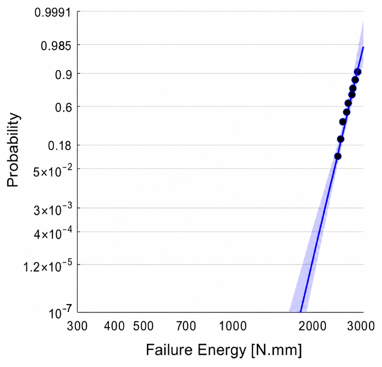 Assessment of Flexible Dosing Volumes in an Existing Spring-Driven ...