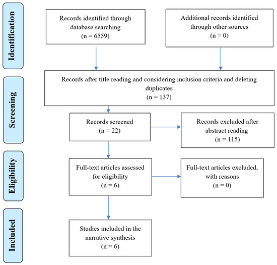 Adverse Drug Reactions in Norway: A Systematic Review