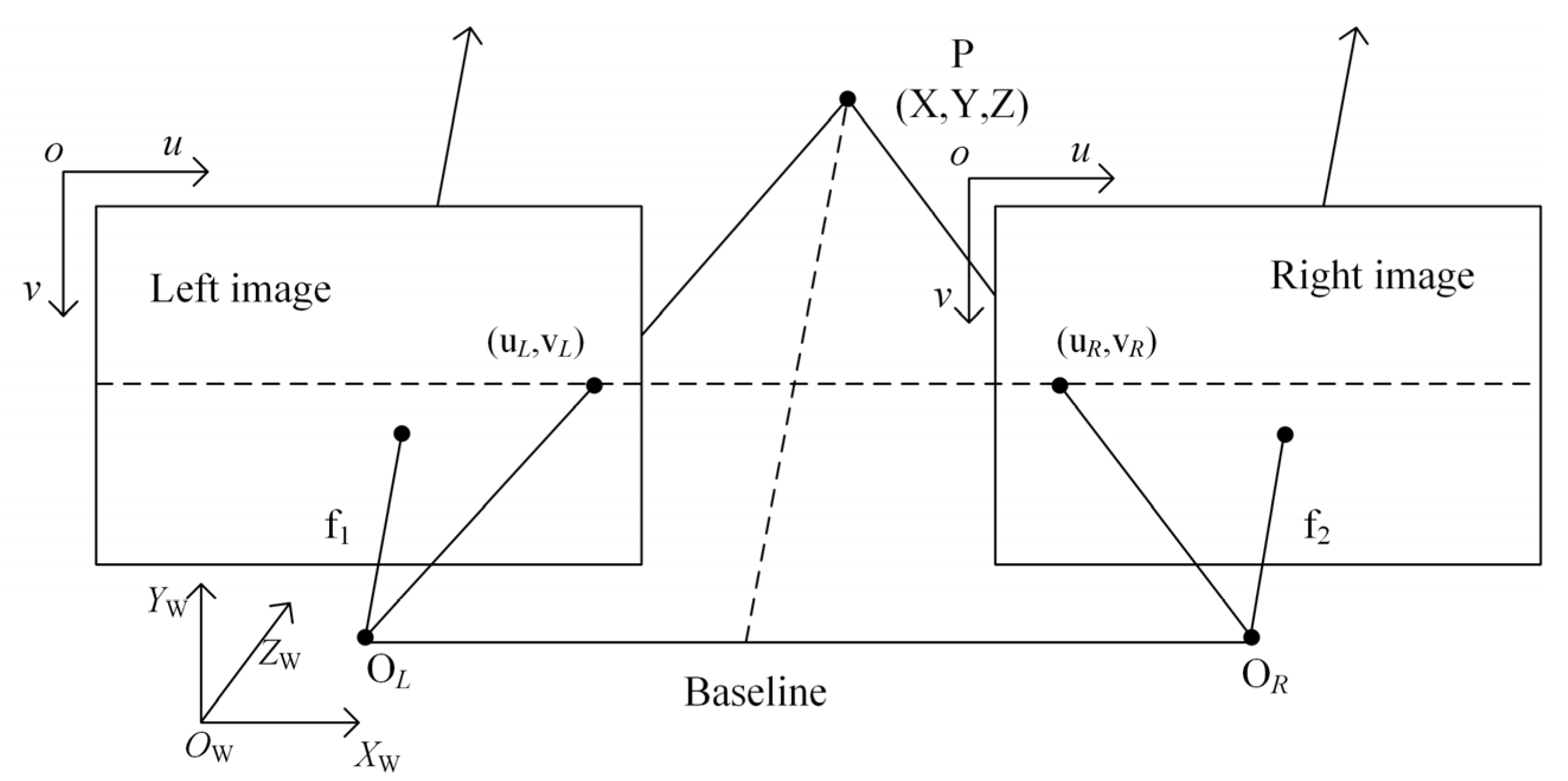 Three-Dimensional Stitching of Binocular Endoscopic Images Based on ...