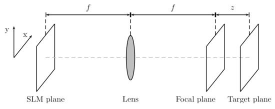 Proximal Algorithms for Discrete-Level Phase-Shifting Mask Design with ...