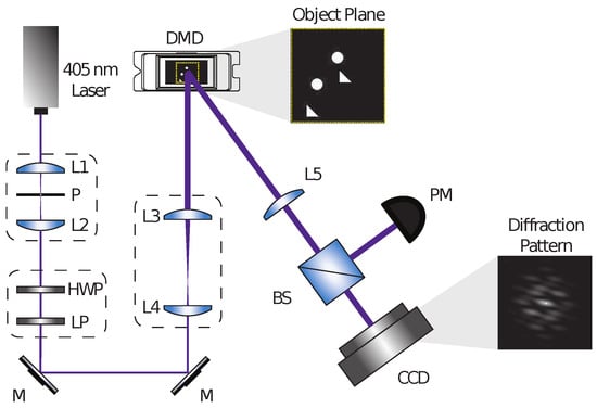 Identification of Model Particle Mixtures Using Machine-Learning ...