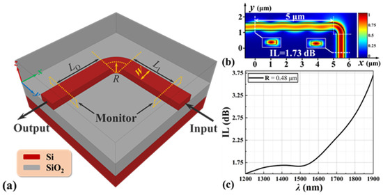 Design of Compact, Broadband, and Low-Loss Silicon Waveguide Bends with ...