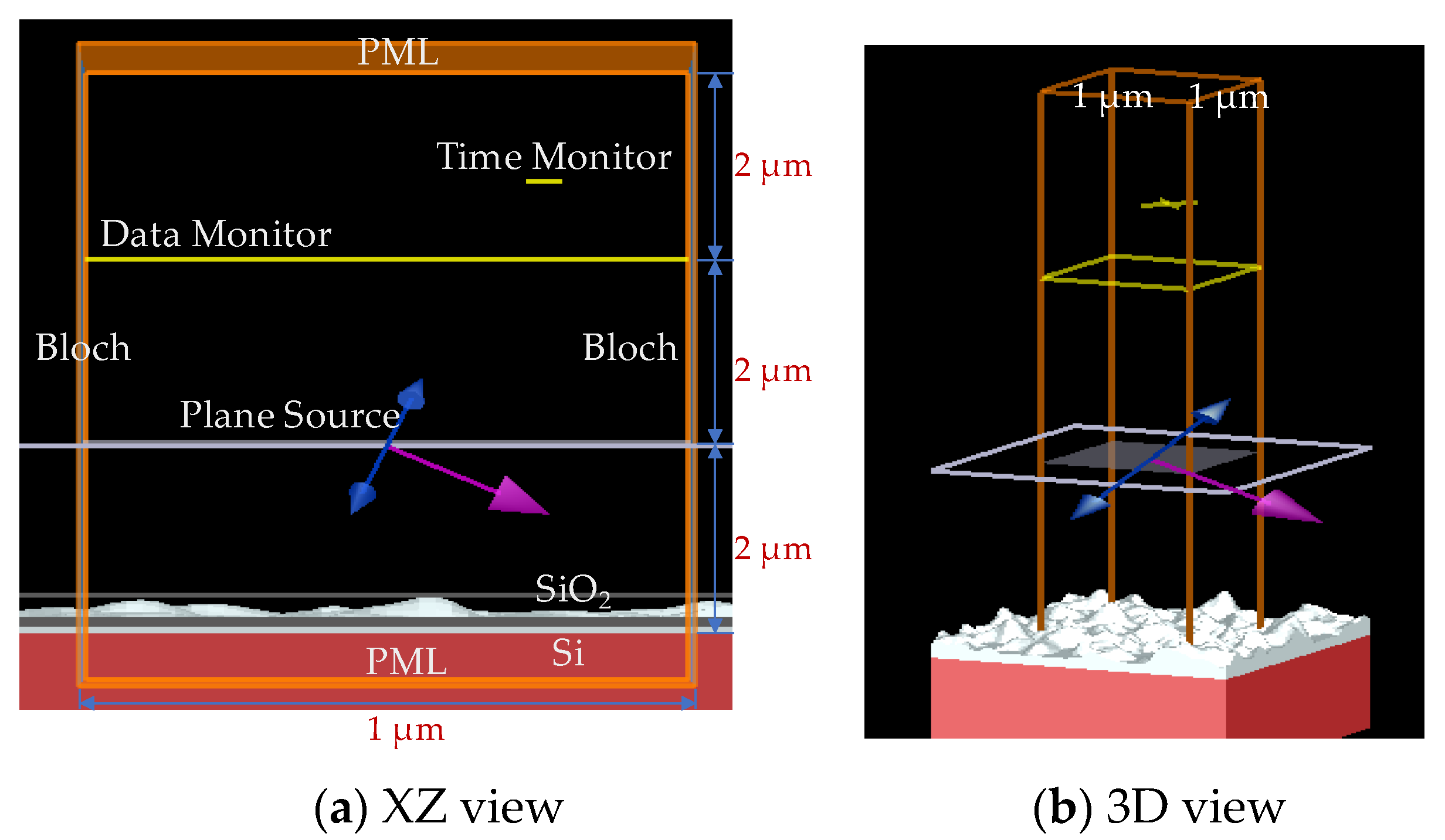 Photonics | Free Full-Text | FDTD-Based Study on Equivalent Medium Approximation Model of ...