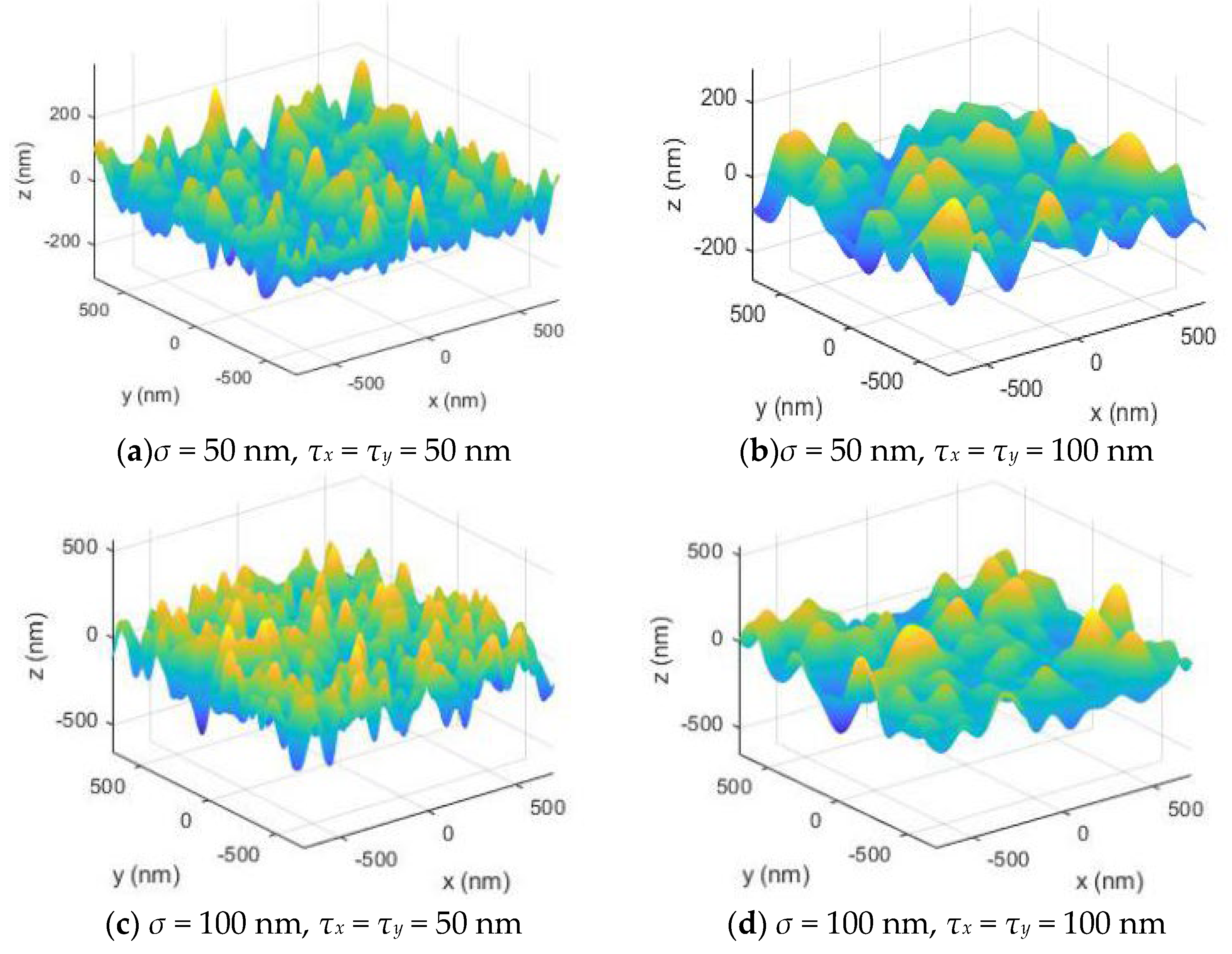 Photonics | Free Full-Text | FDTD-Based Study on Equivalent Medium Approximation Model of ...