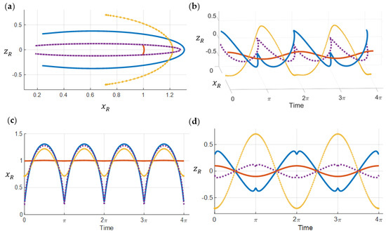 Orbital and Spin Dynamics of Electron’s States Transition in Hydrogen ...
