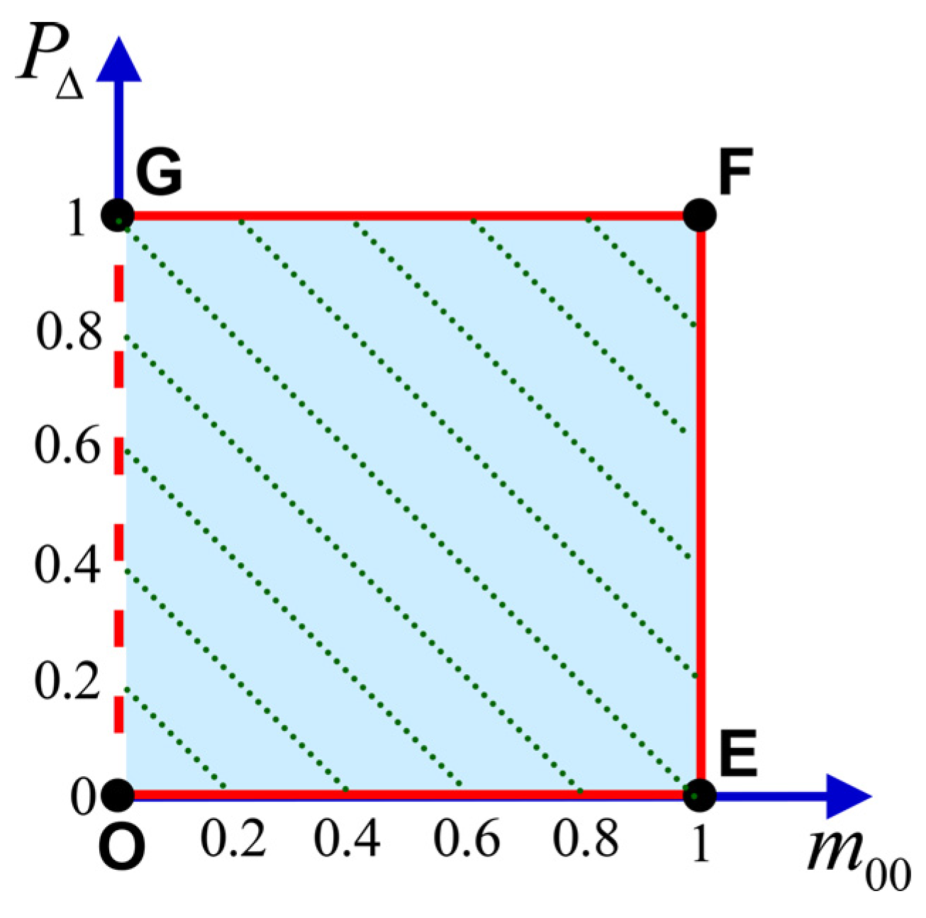 Thermodynamic Reversibility in Polarimetry