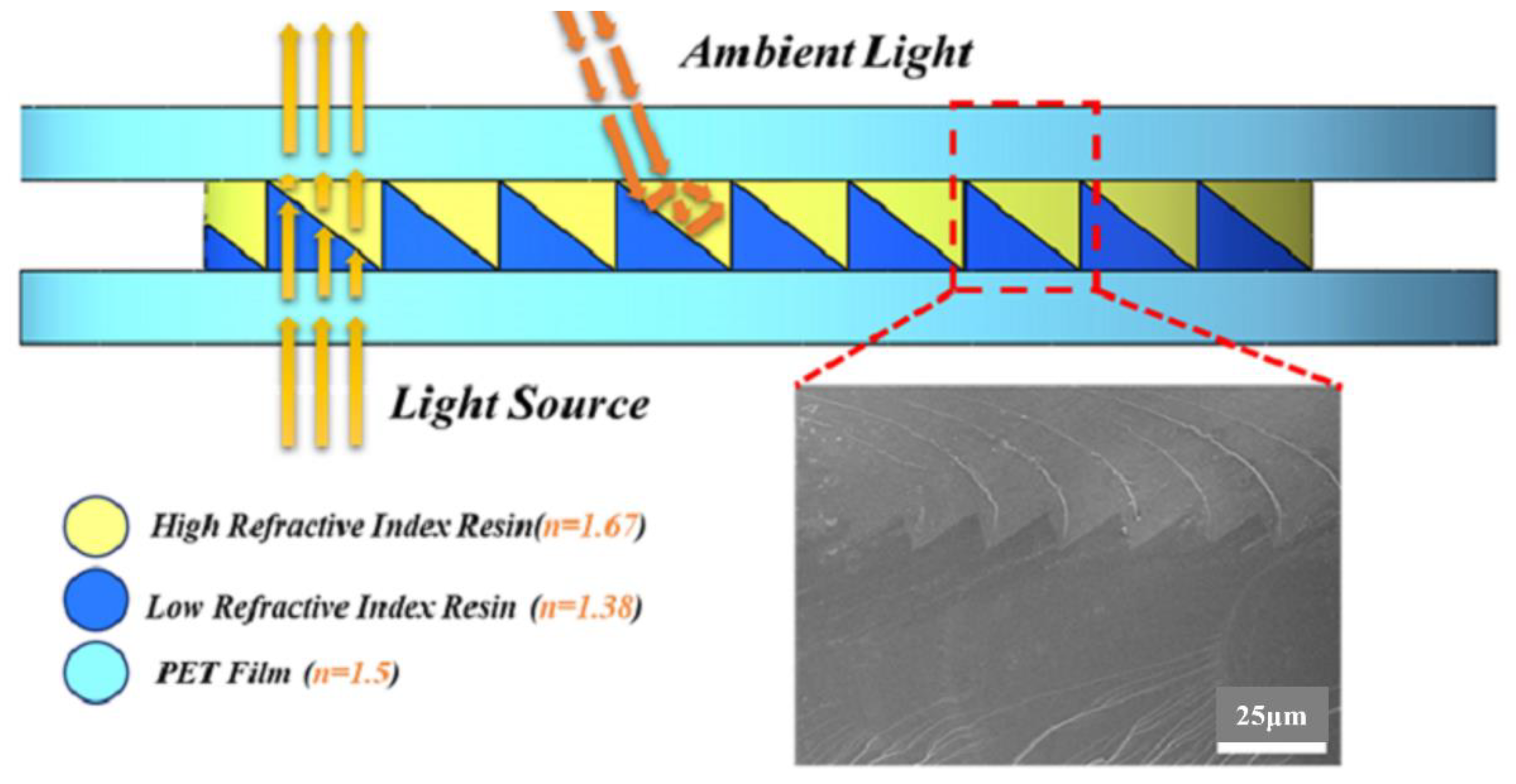 Photonics Free Full Text Recent Applications Of Antireflection Photonics Free Full Text Recent Applications Of Antireflection