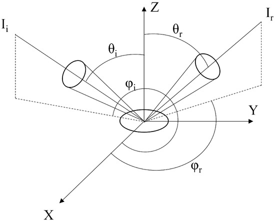 Compressive Bidirectional Reflection Distribution Function-Based Feature Extraction Method for ...