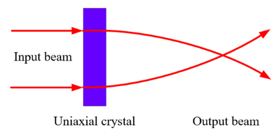 Controlling the Abrupt Autofocusing of Circular Airy Vortex Beam via Uniaxial Crystal