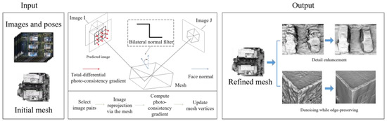 Photonics | Free Full-Text | Total Differential Photometric Mesh ...