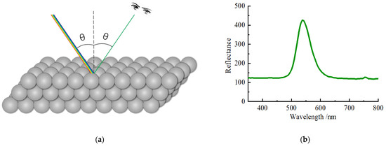 Photonics Free Full Text Numerical Analysis Of Structural Color For Photonic Crystal Hydrogel